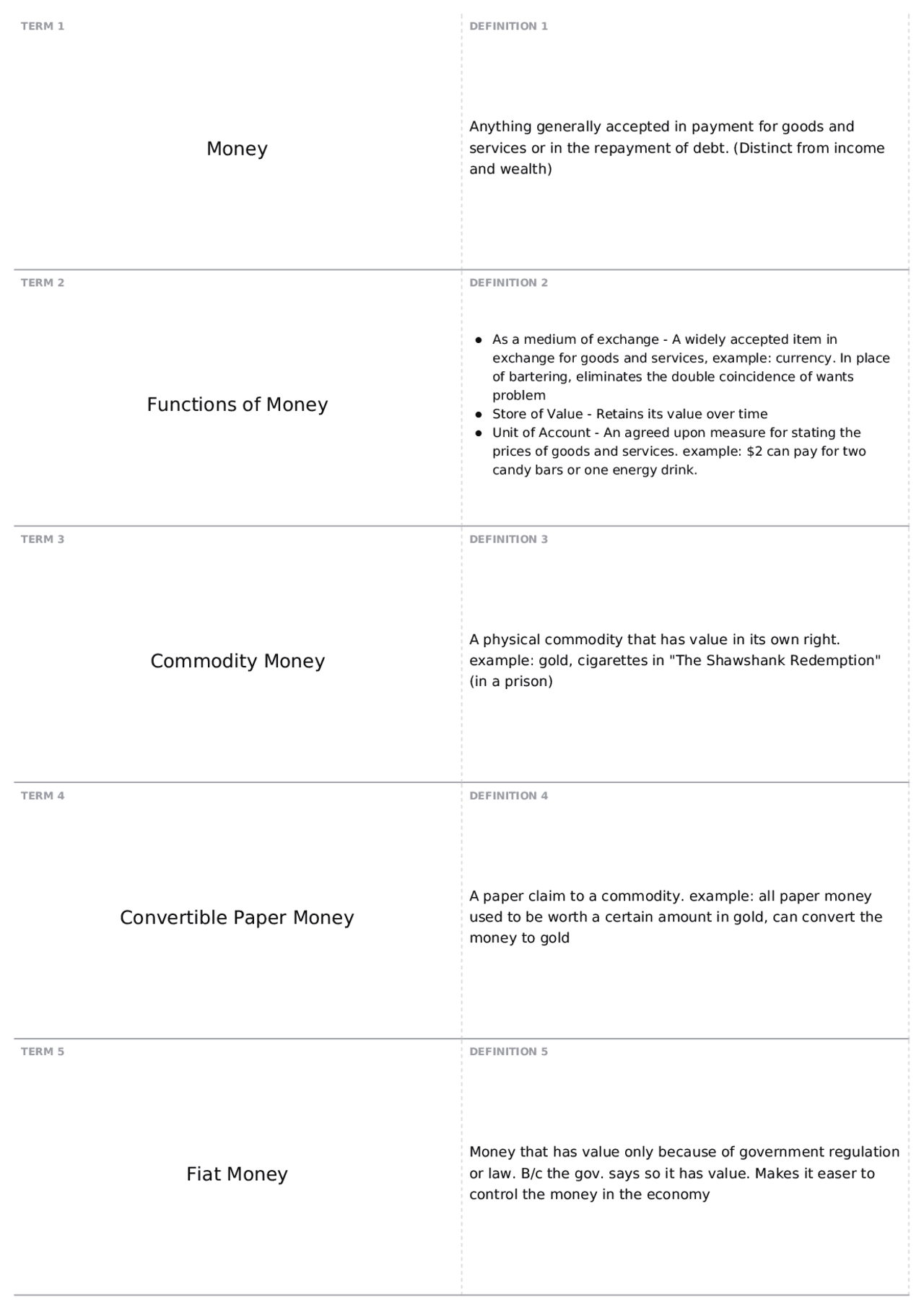 Commodity Money Examples