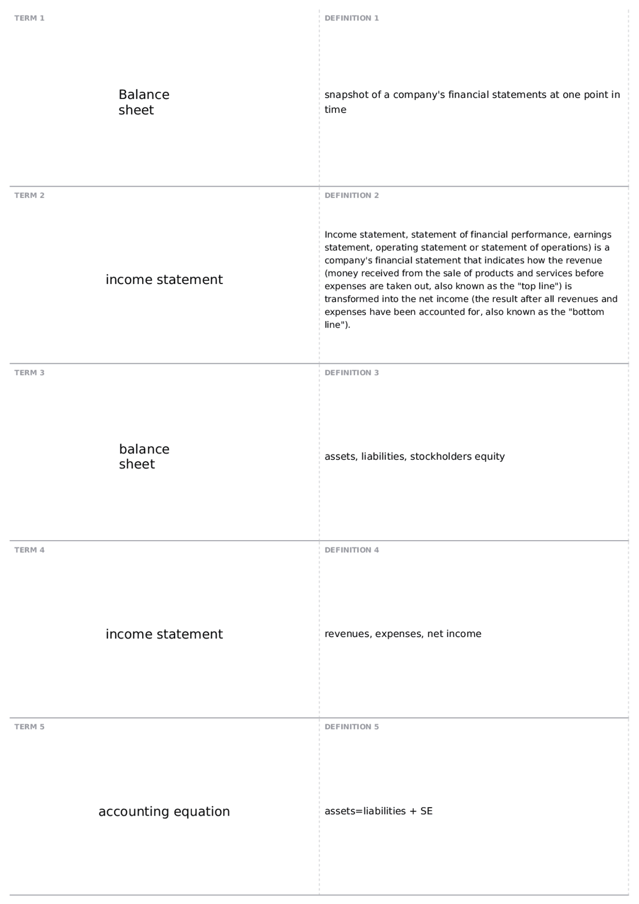 Review | BCOR 1010 - INTRODUCTION TO BUSINESS - Docsity