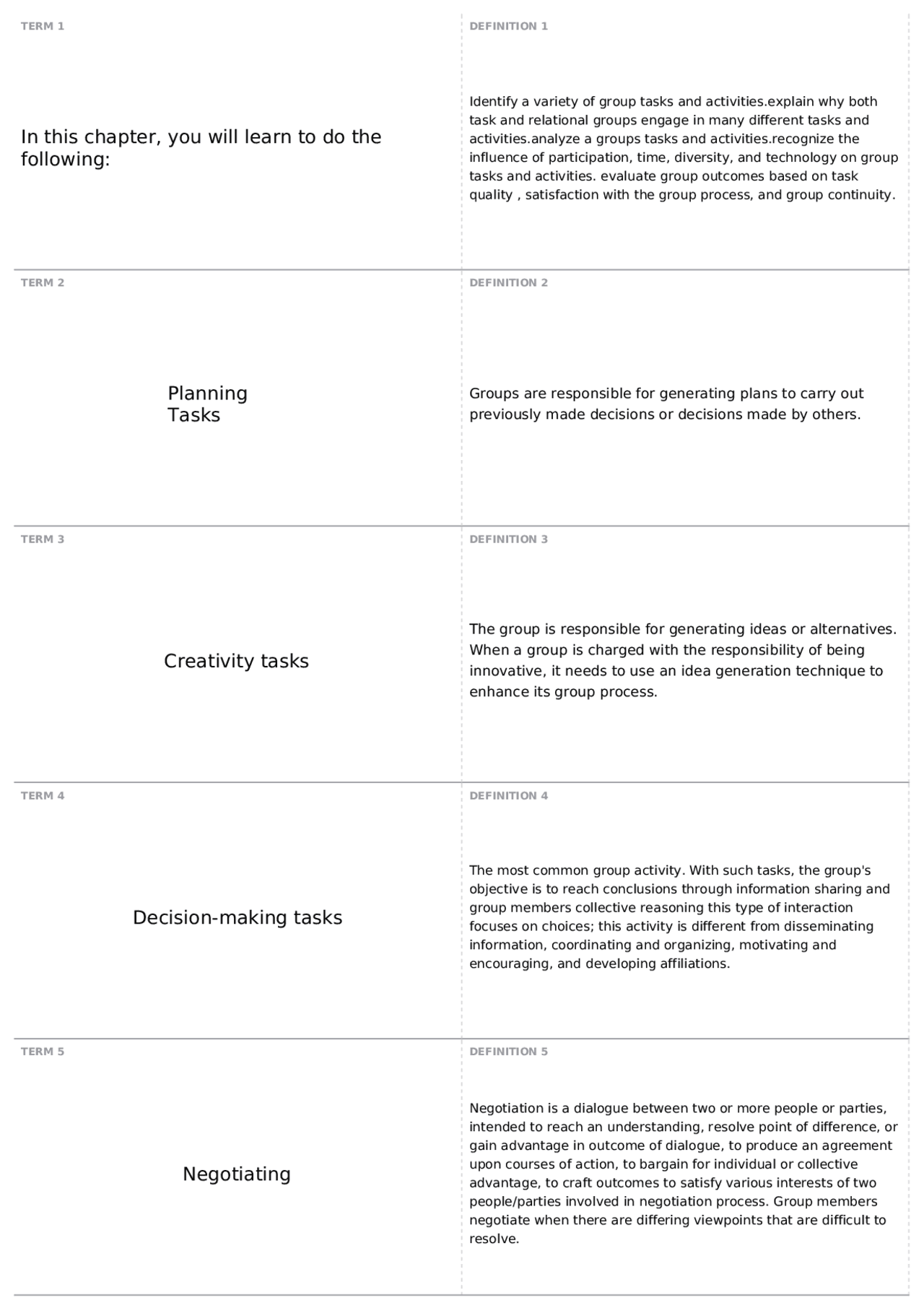Group Dynamics: Understanding Different Types of Group Tasks and ...