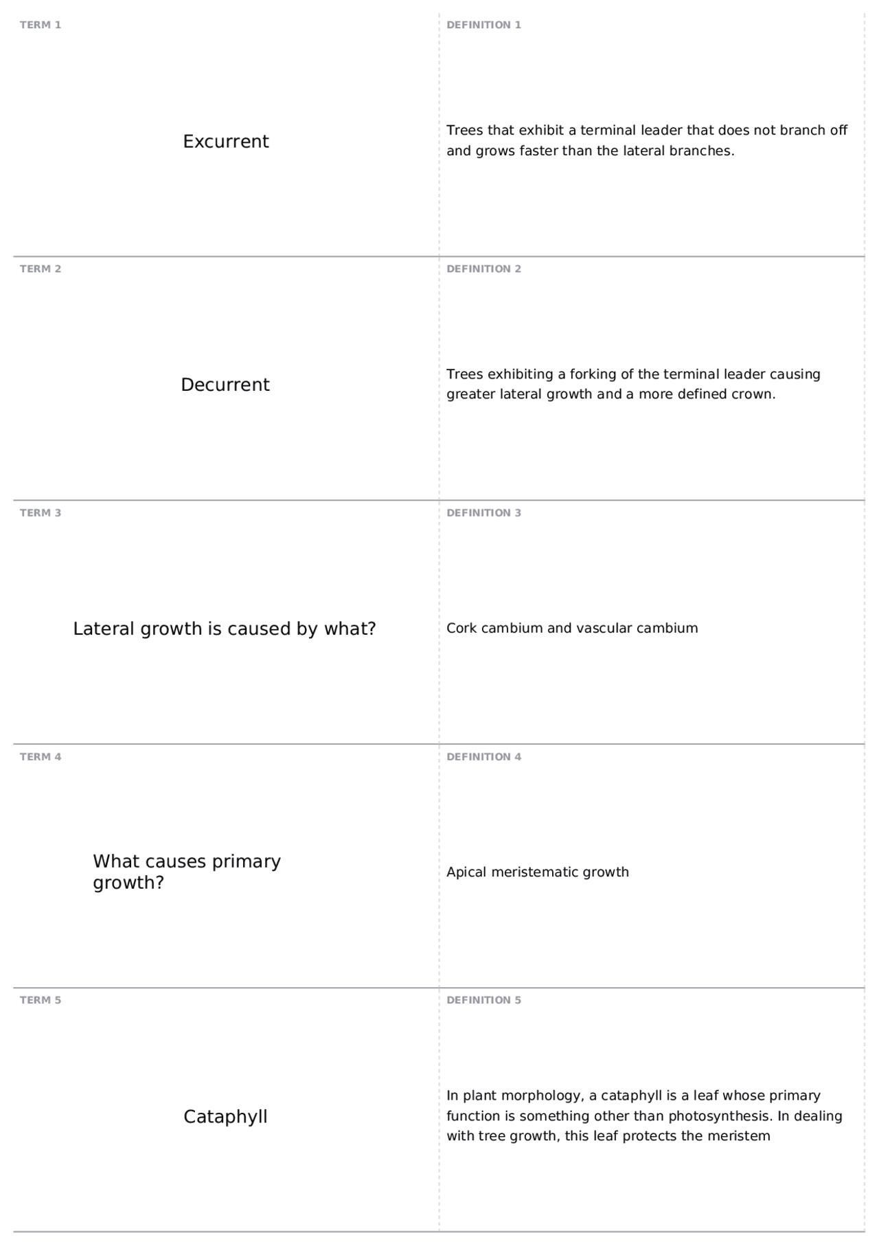 Exam 1 | FOR 2314 - Forest Biology and Dendrology | Quizzes Forestry ...