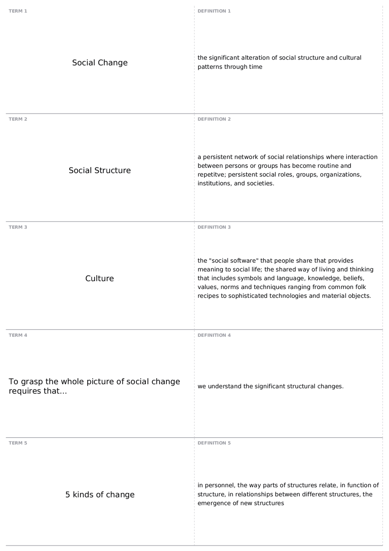 Understanding Social Change: Structural, Cultural, and Intentional ...