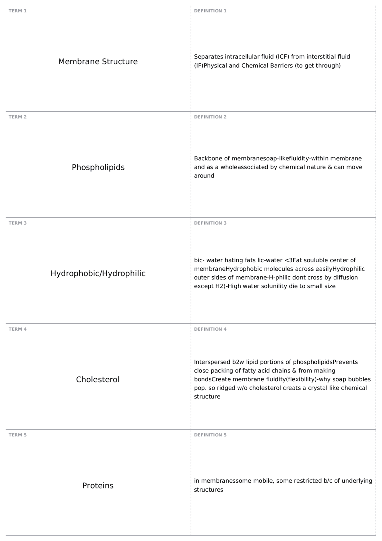 Membrane Structure and Function: Terms and Definitions | Quizzes ...