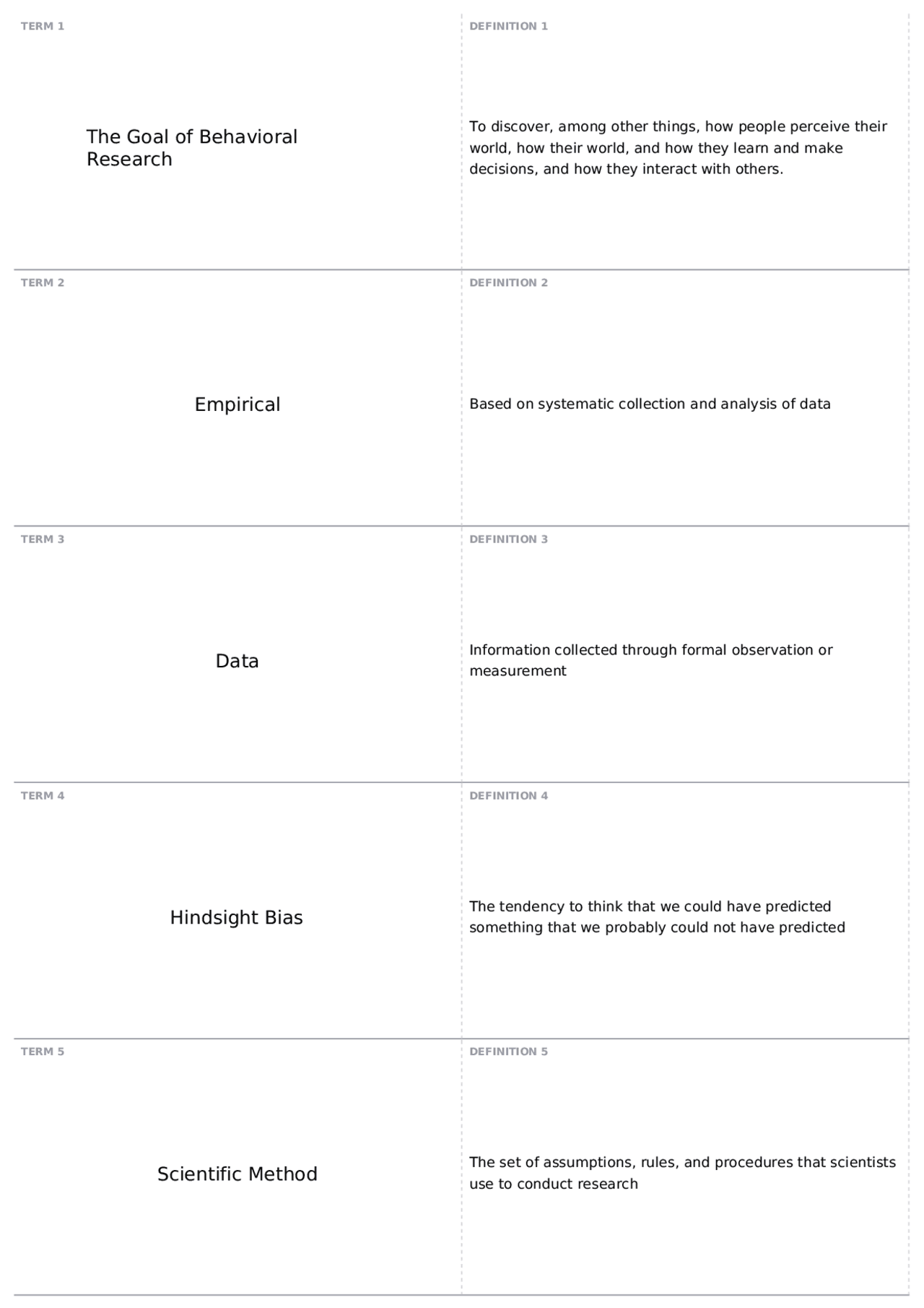 Exam 1 Chapters 1-5 | PSYC 300 - RSRCH MTHDS PSYC LAB - Docsity