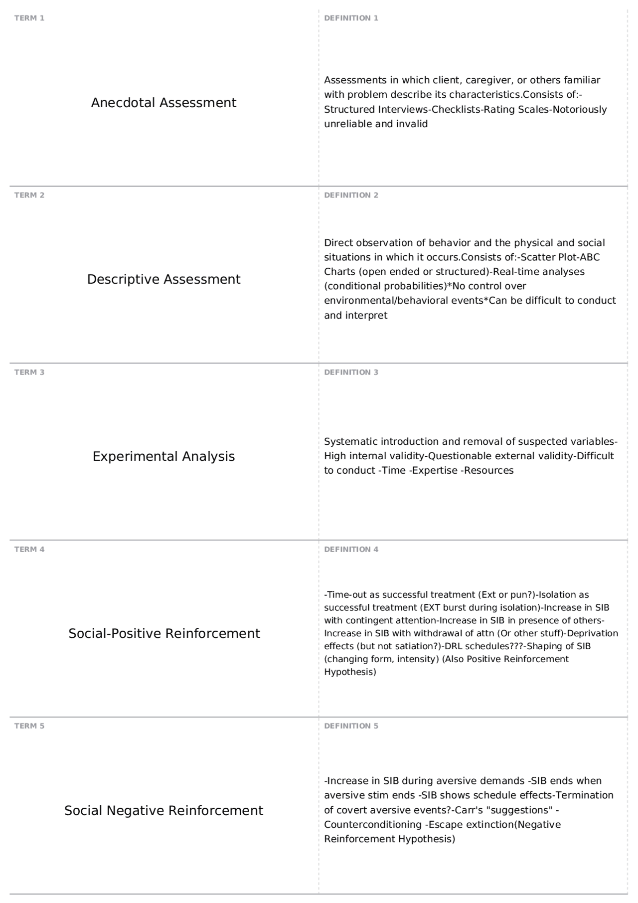 Exam 1 | BEHV 4010 - Functional Analysis and Problem Behavior | Quizzes ...