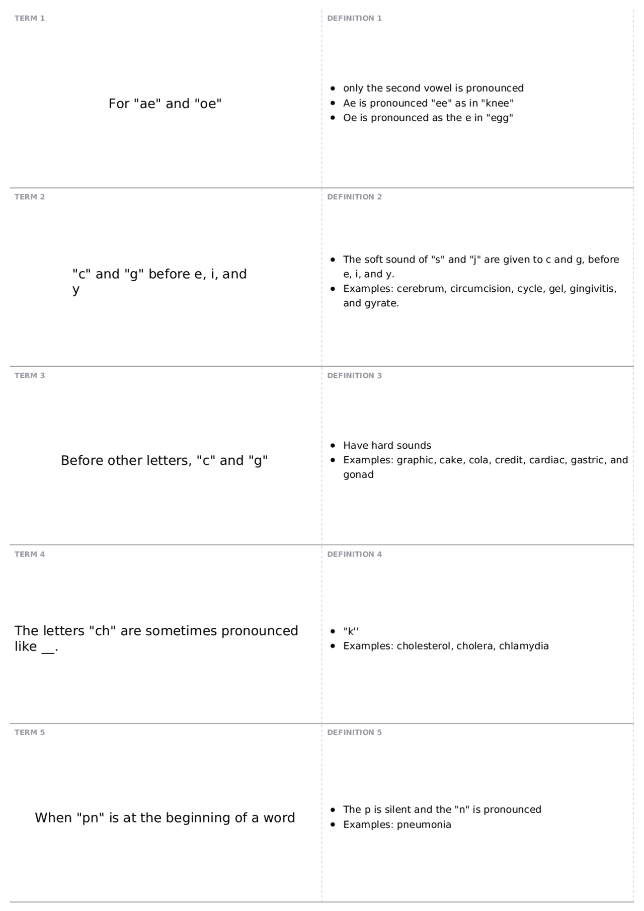 CH.1: Basic Elements of a Medical Word | KI 2603 - Medical Terminology ...