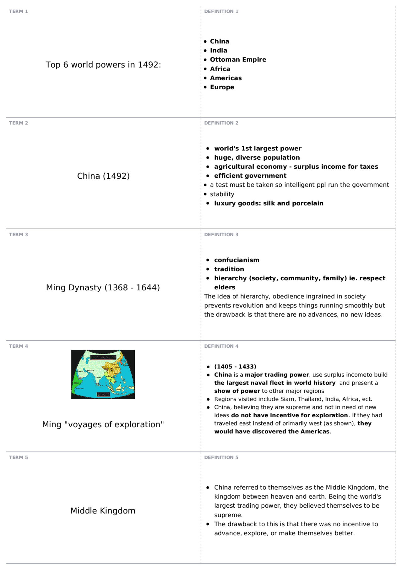World in 1492 | HIST 2010 - US History I - Docsity