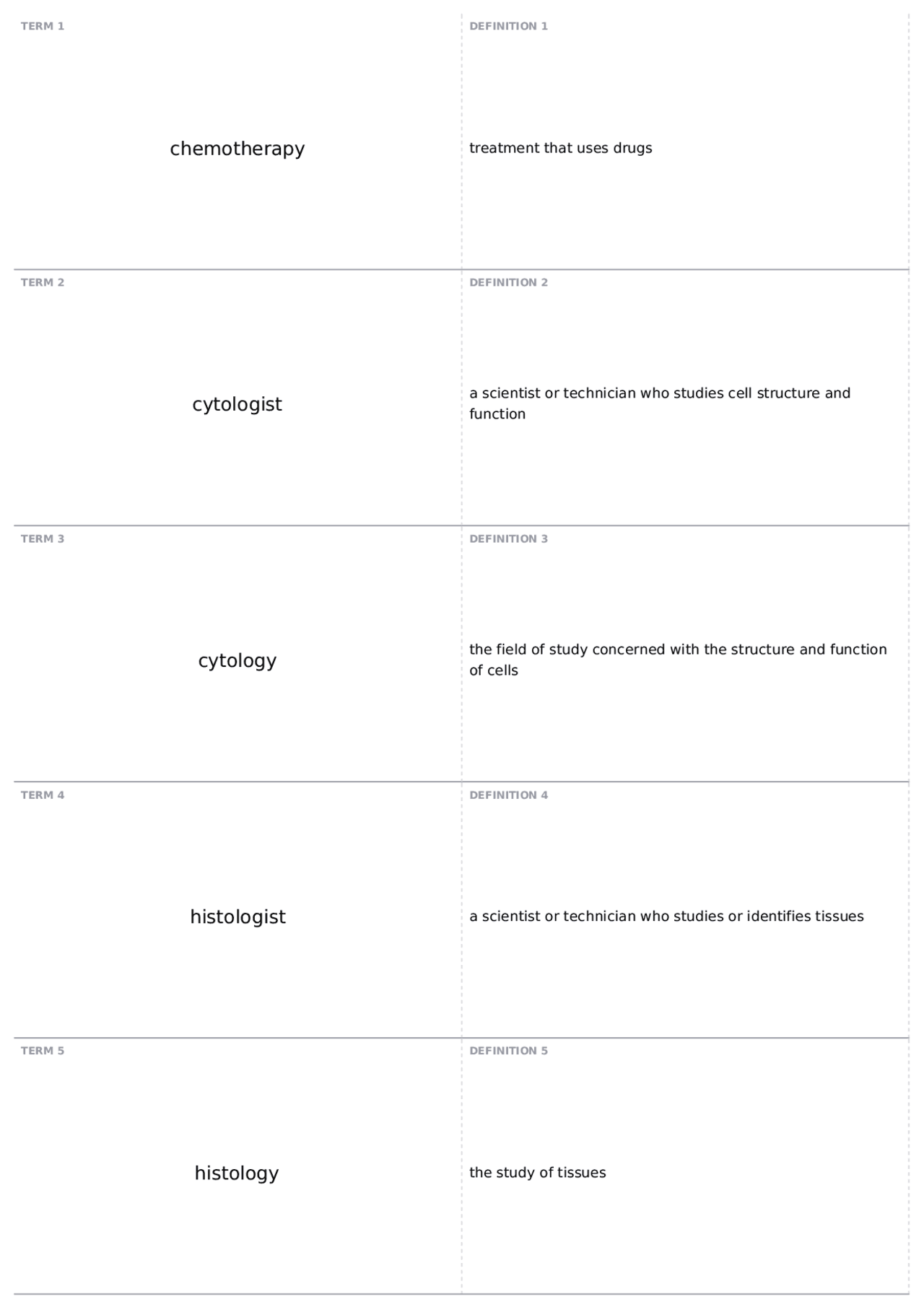 Cells, Tissues, and Cancer: Treatments, Procedures, and Devices | OT ...