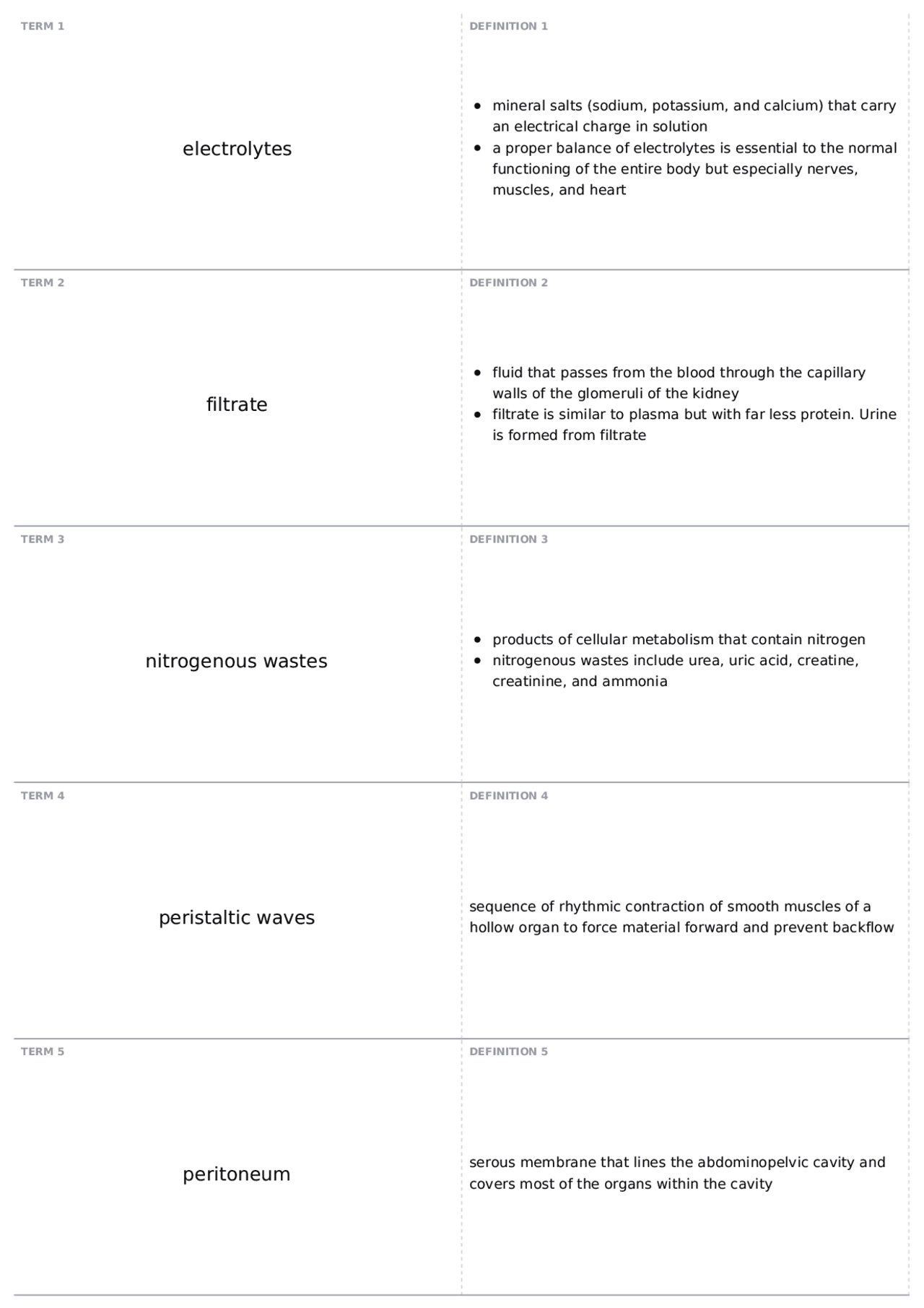 Ch 11 - genitourinary | CLAS 1030 - Medical Terminology - Docsity