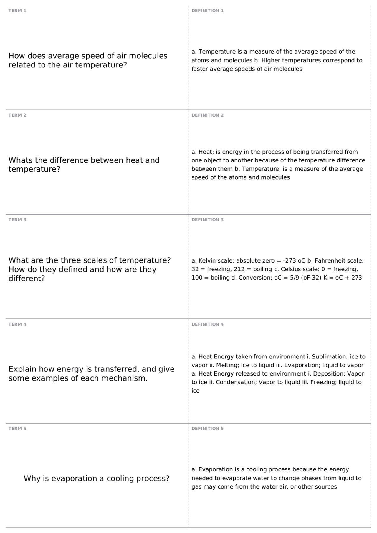 Understanding Temperature, Heat, and the Greenhouse Effect: A ...