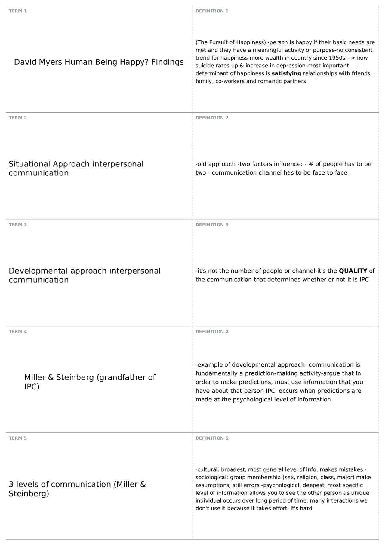 Exam 1 Ch. 1-3 | COM 225 - An Intro to Interpersonal Comm - Docsity