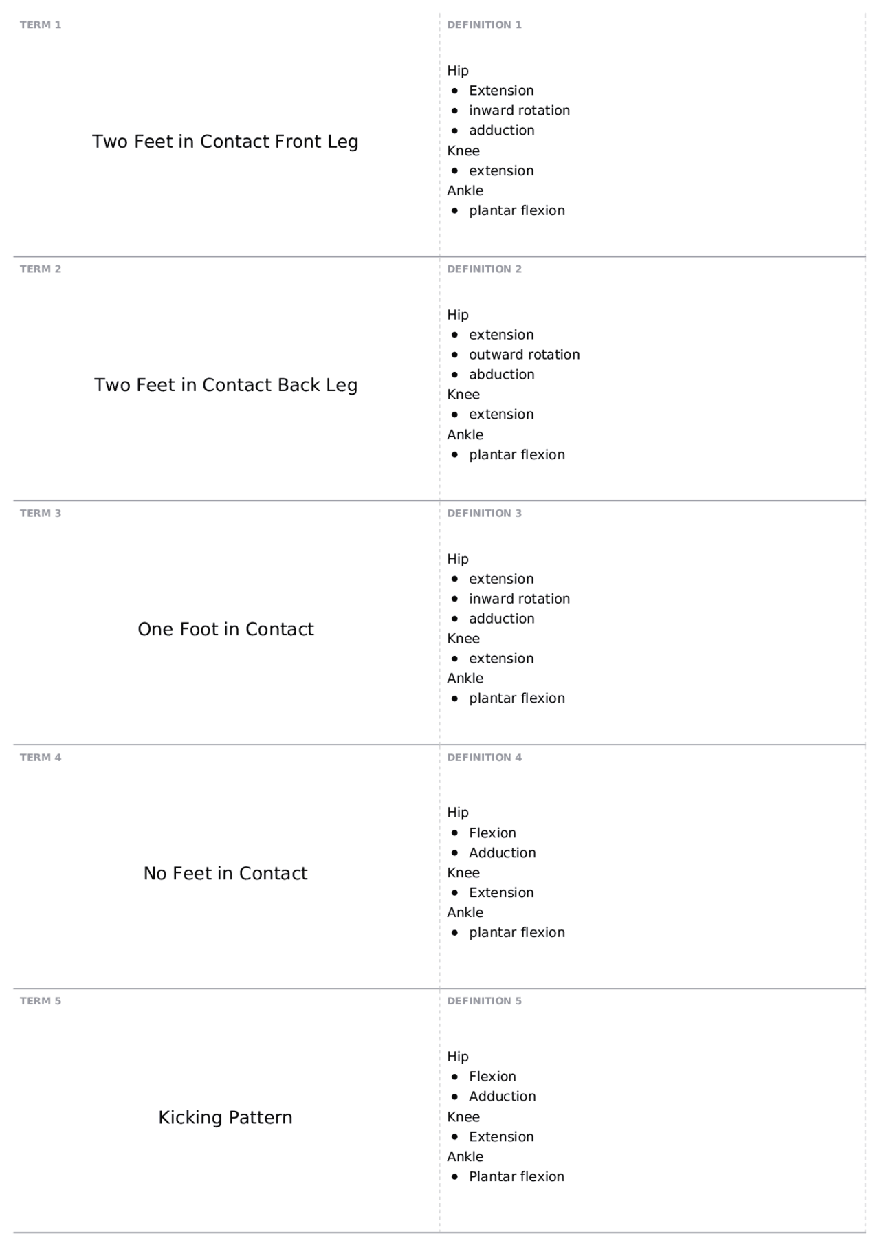 Leg Patterns | KIN 330 - Biomechanics of Phys Activity - Docsity