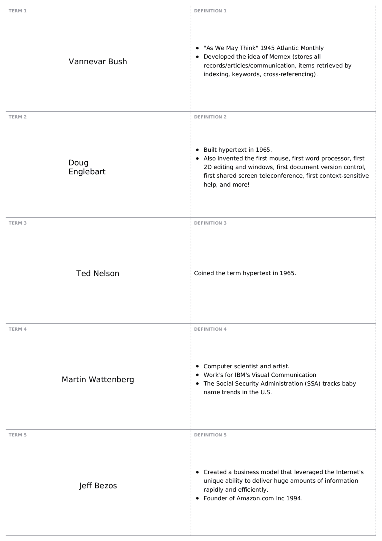 Exam2-StudyGuide | CSCI 1100 - Topics in Computing - Docsity