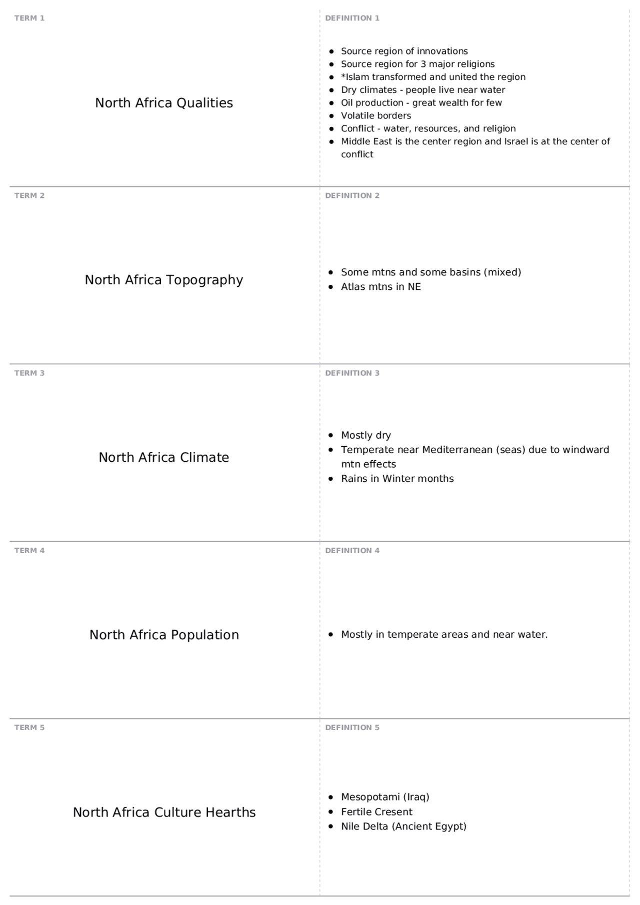 Quiz 5 | GEOG 2000 - Introduction to Regional Geography - Docsity
