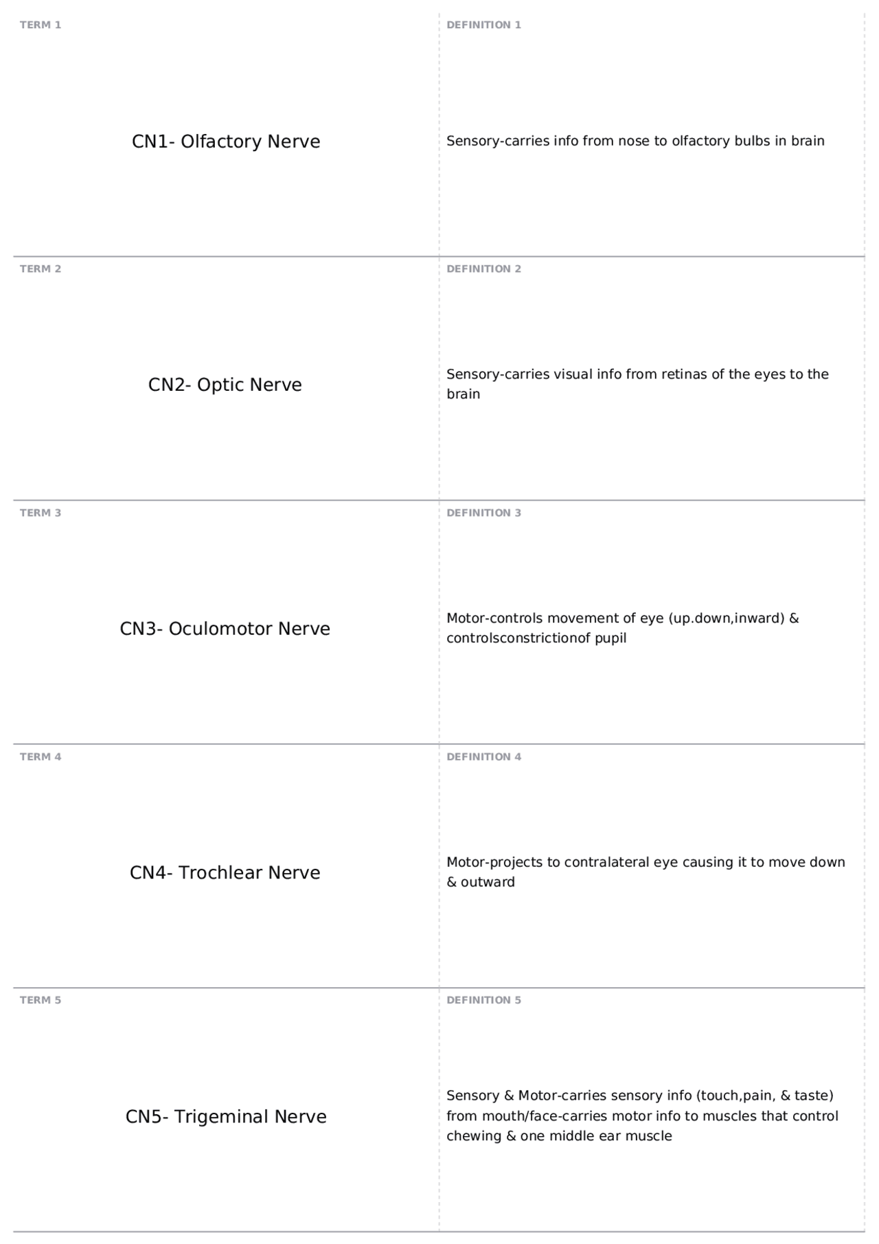Cranial Nerves: An Overview of Their Functions and Definitions ...