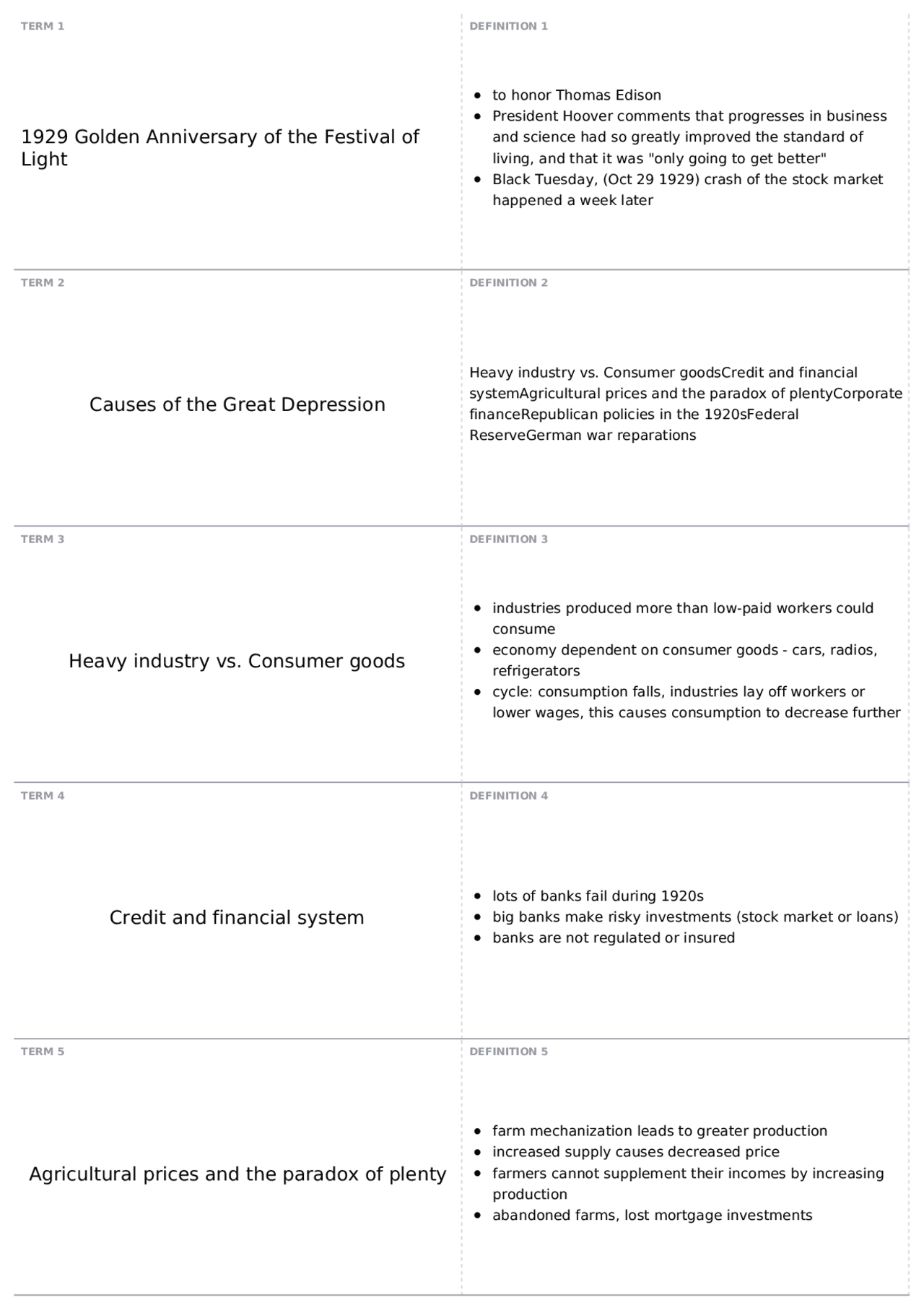 The Great Depression: Causes, Impacts, and Government Responses ...