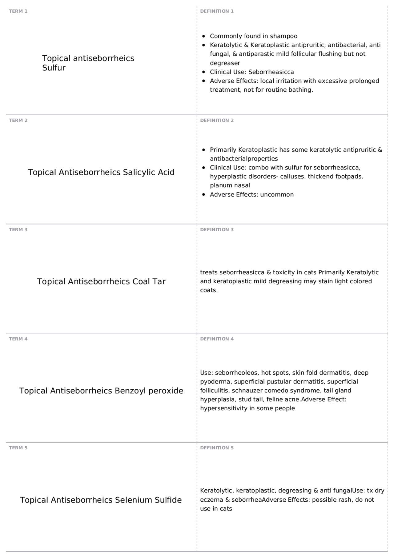 Vet Pharmacology Test 4 drugs | VET 101 - Intro to Veterinary Techology ...