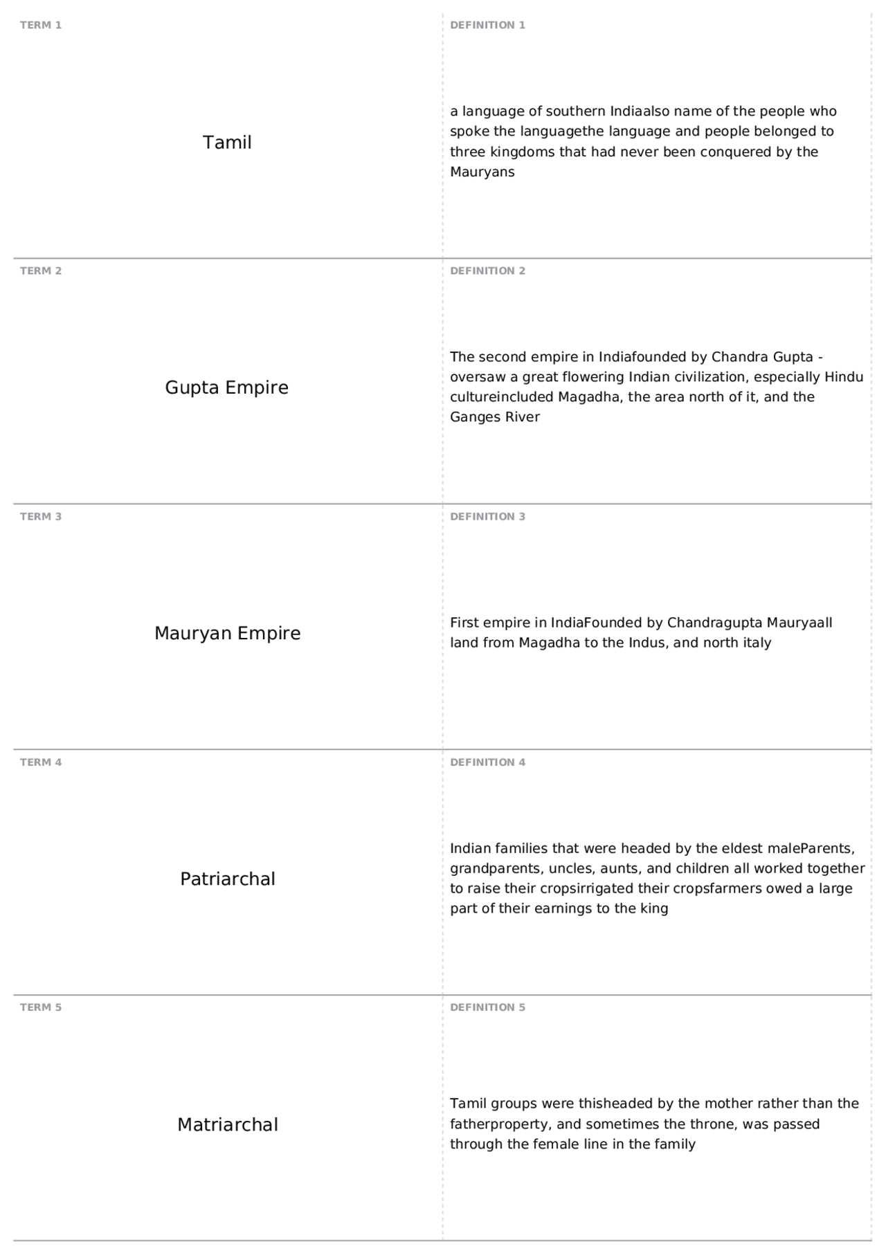 India's First Empires | HIST 1010 - WORLD HISTORY I - Docsity