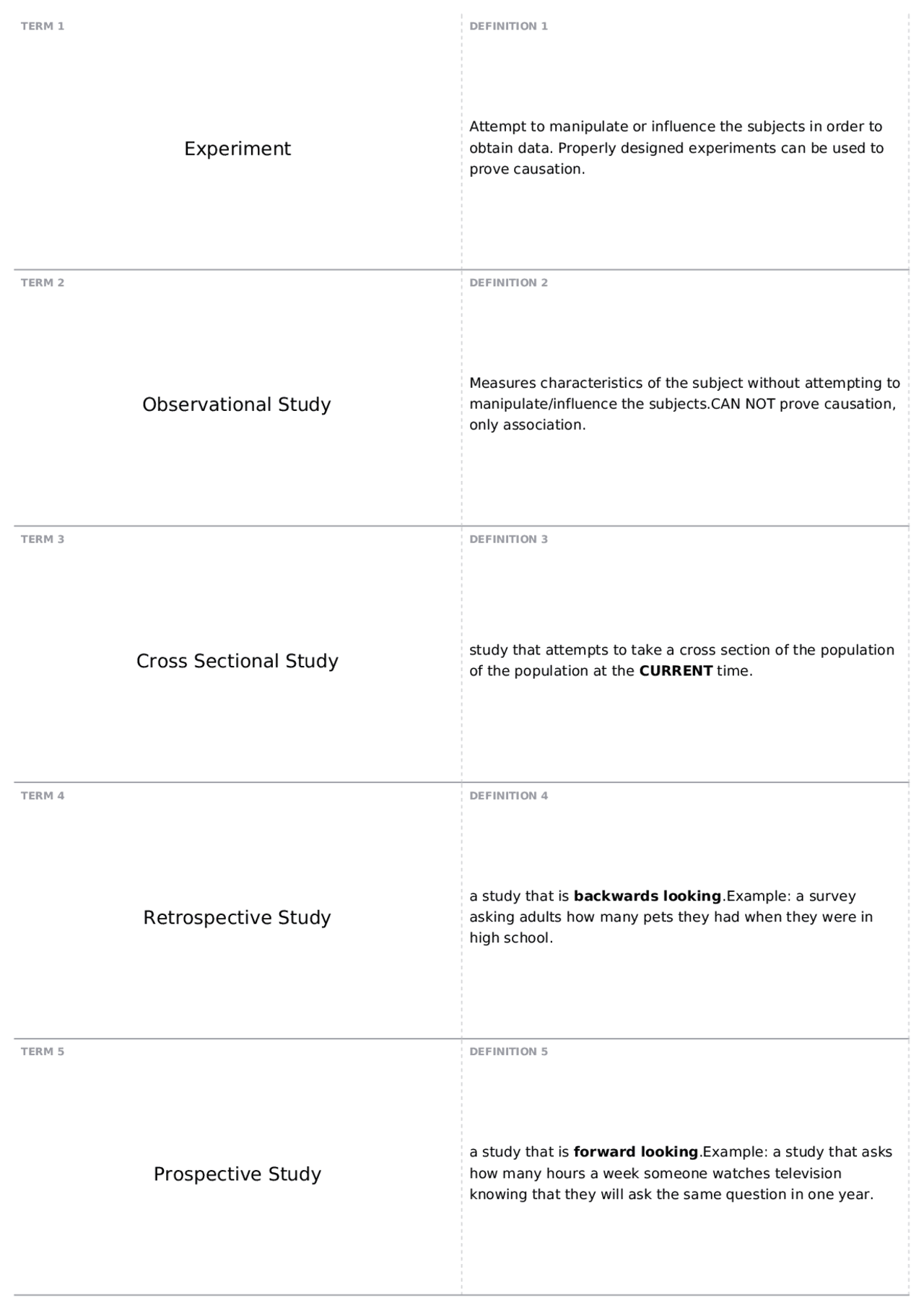 Types of Observational Studies | STAT 2000 - Introductory Statistics ...