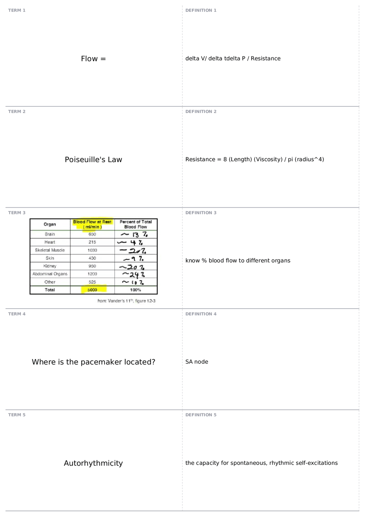 Cardiovascular Objectives | PSL 431 - Human Physiology I - Docsity