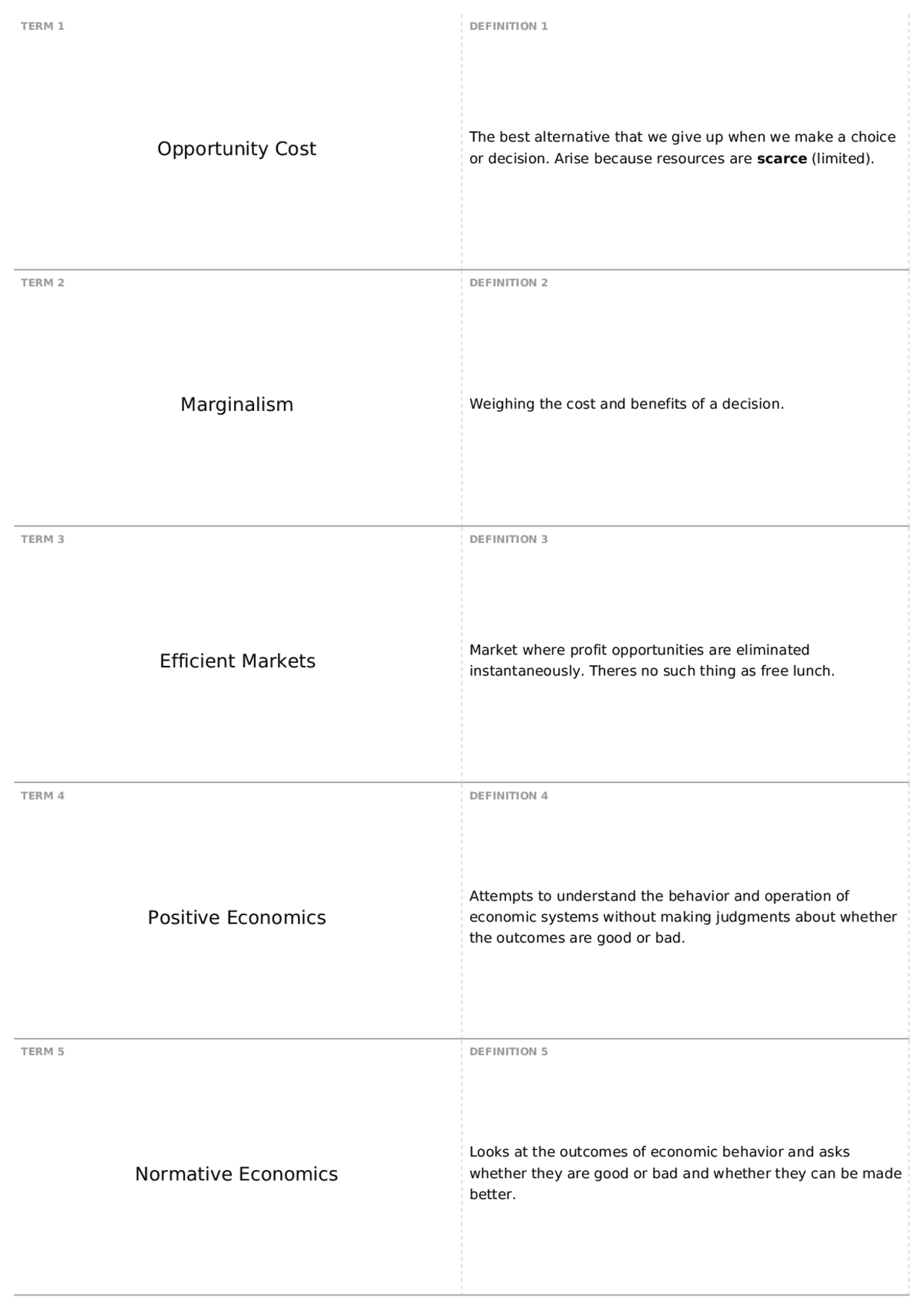 Basic Vocabulary | ECON 2000 - PRIN MICROECONOMICS - Docsity
