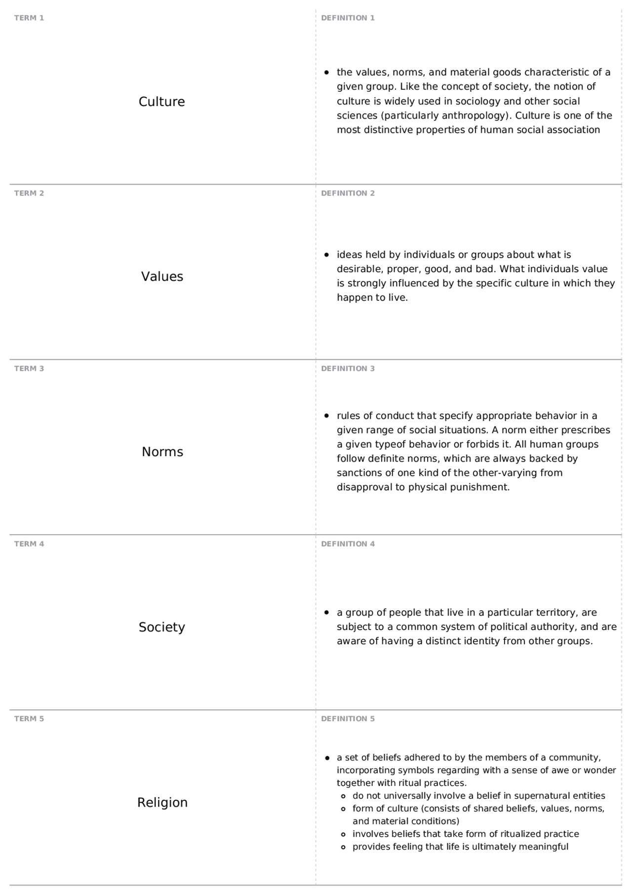 Exam 3 | SOCI 205 - INTRO TO SOCIOLOGY | Quizzes Introduction to ...