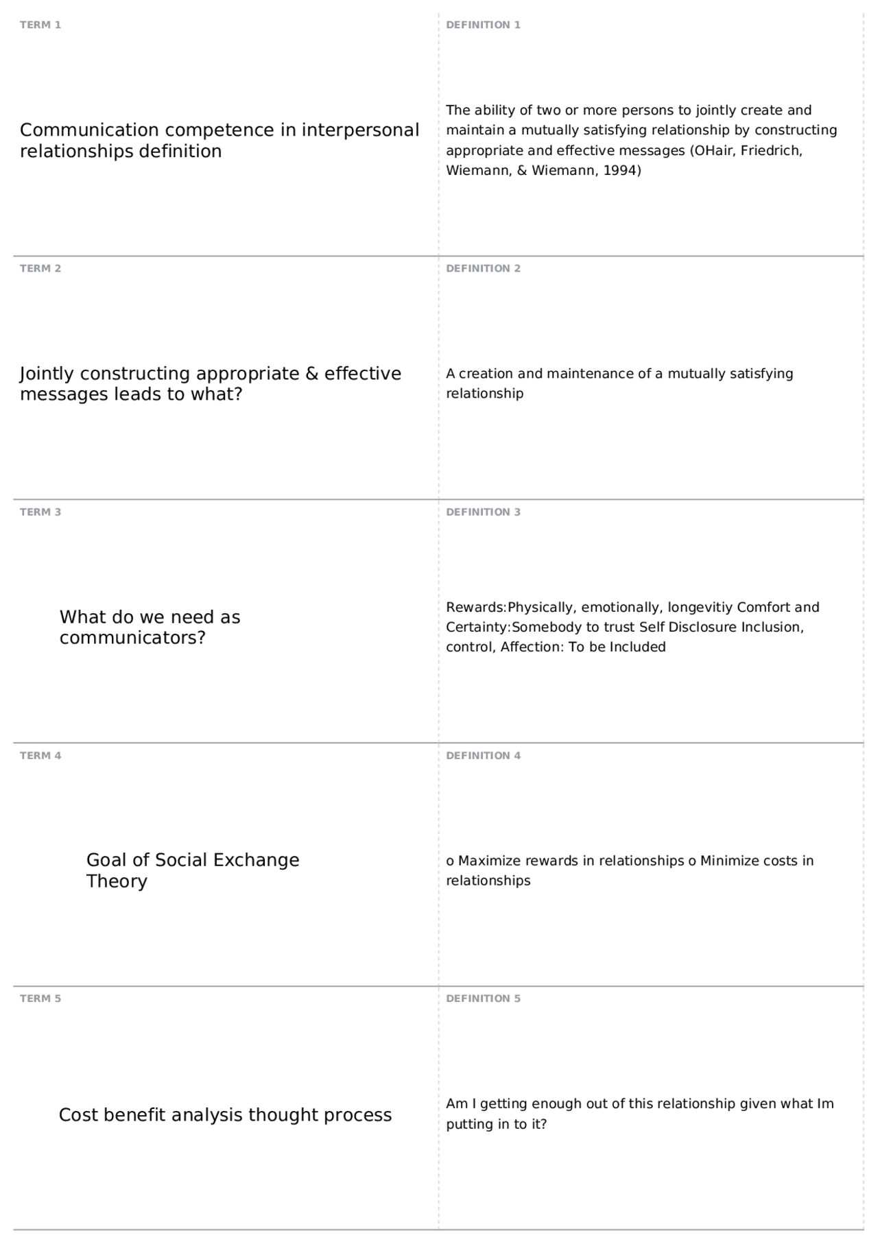 Exam 3 (Final) | COMM 1014 - Intro to Comm Studies | Quizzes Communication | Docsity