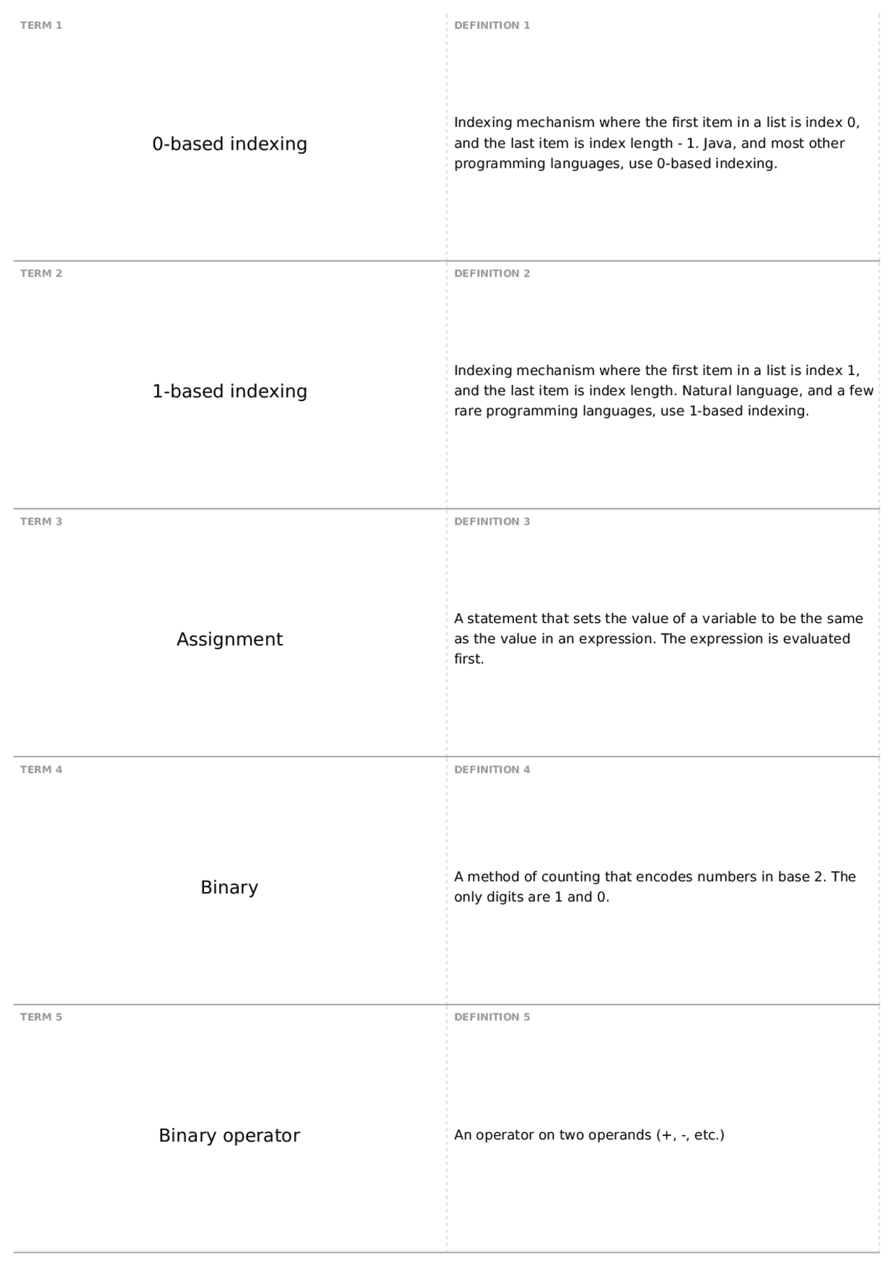 Programming Terms: 0-based Indexing, Assignment, Binary, and More ...