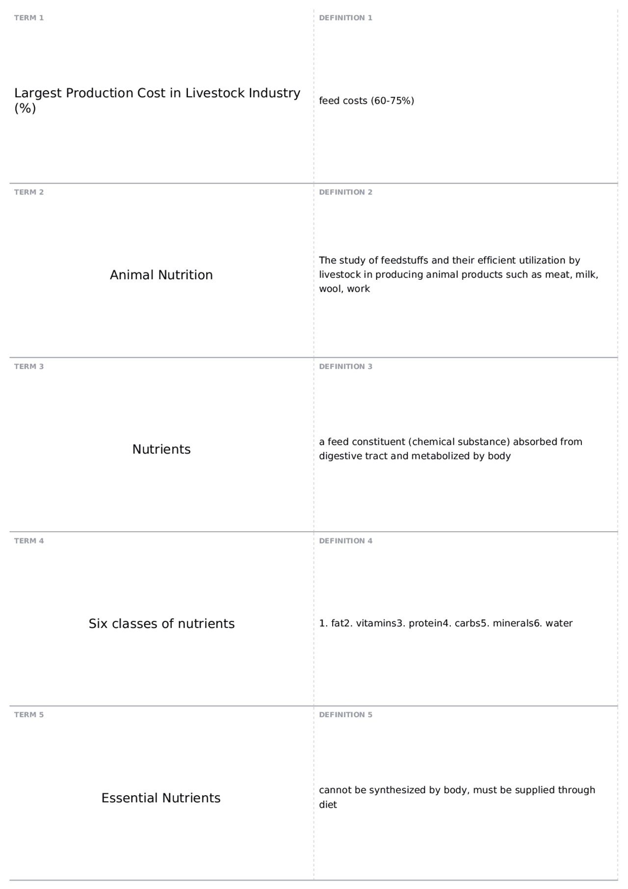 An Introduction to Animal Nutrition and Feed Composition in the ...