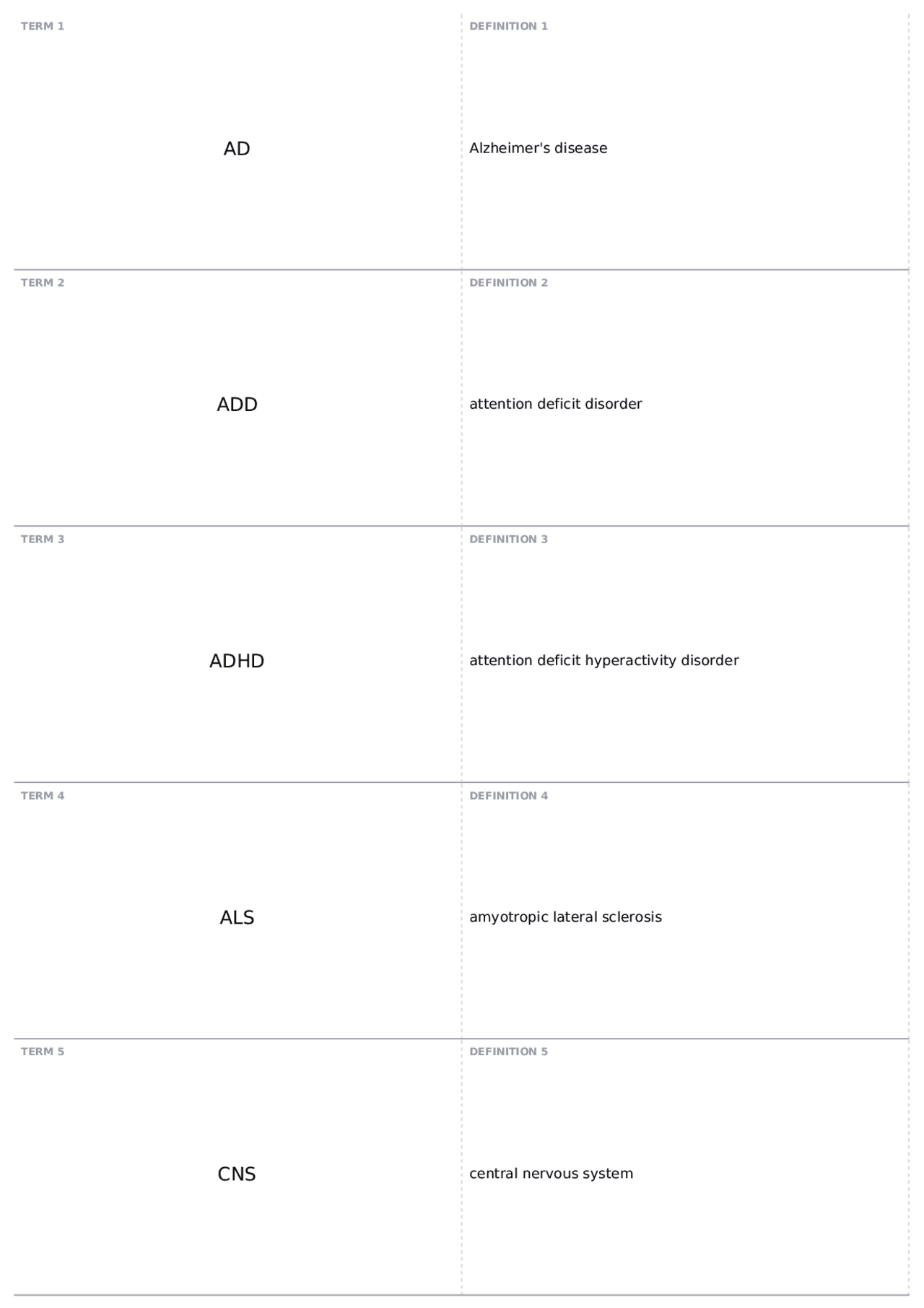 Nervous System Abbreviations | OT 215 - Medical Terminology | Quizzes ...