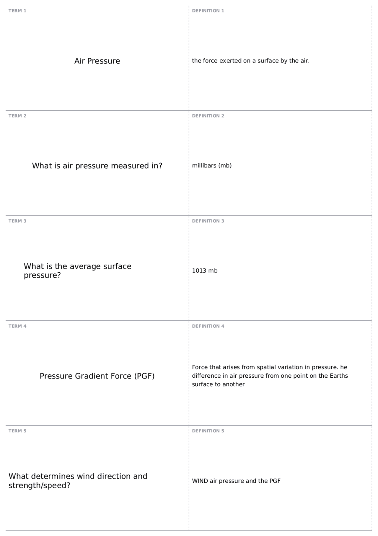 Air pressure & Wind | GEOG 1112 - Introduction to Weather and Climate ...