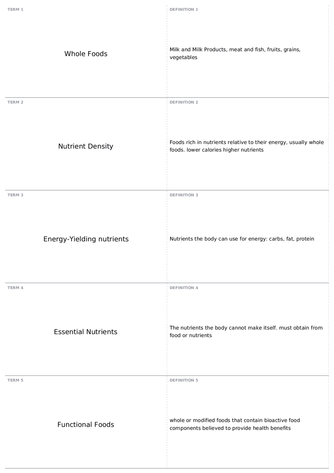 Nutrition and Food Science Terms: A Comprehensive Glossary | Quizzes ...