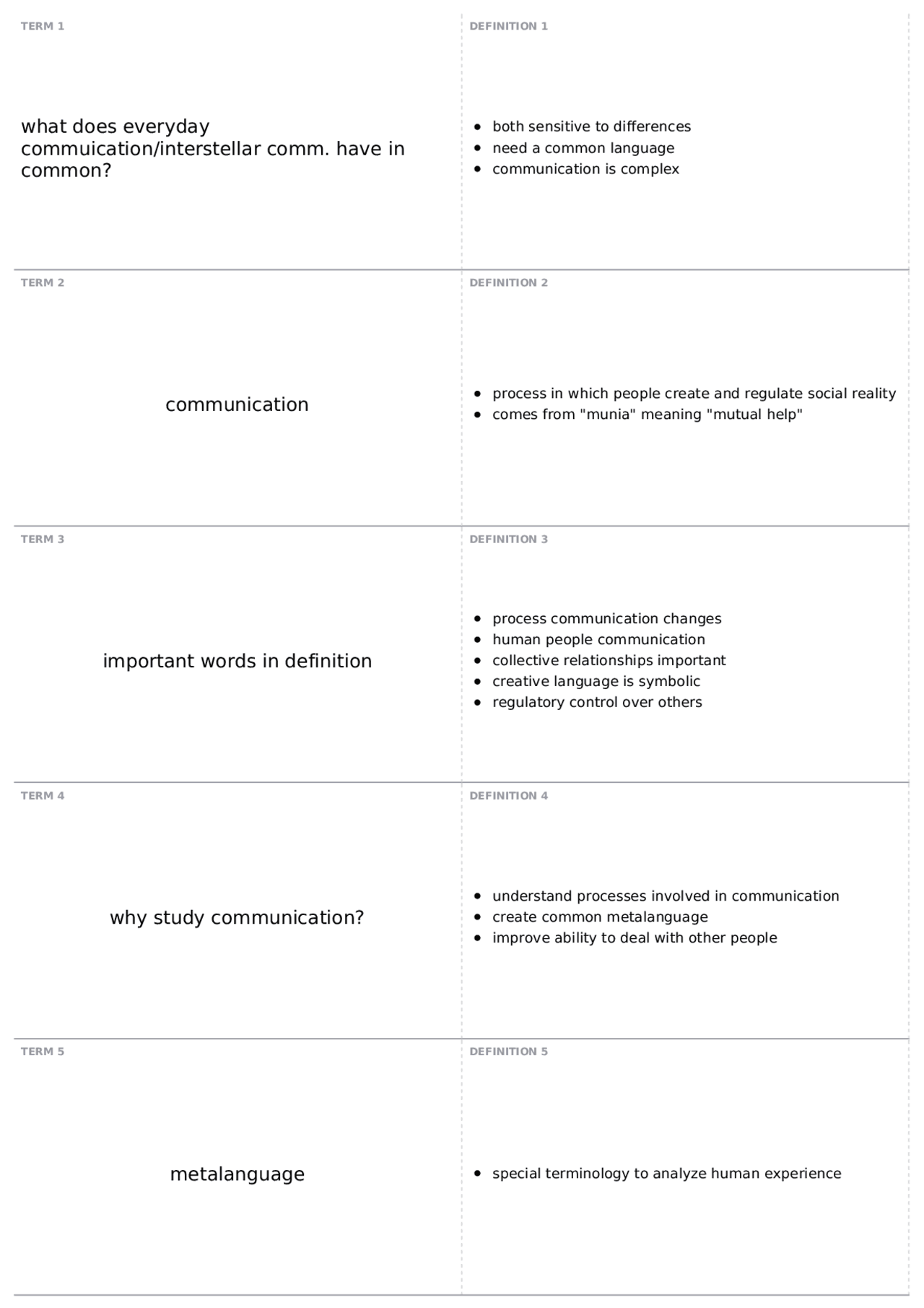 Exam 1 | COM 225 - An Intro to Interpersonal Comm - Docsity