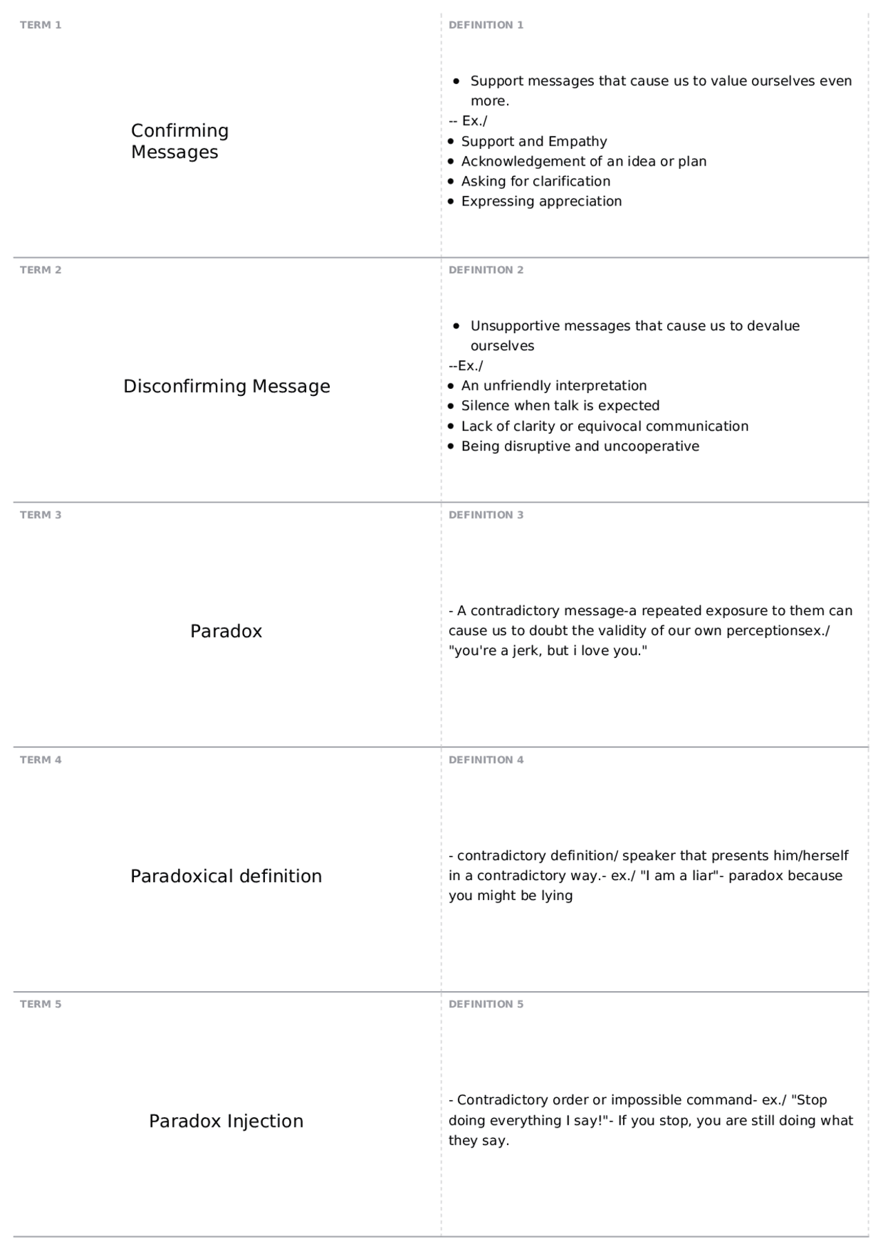 Exam 2, part 1 | COM 225 - An Intro to Interpersonal Comm - Docsity