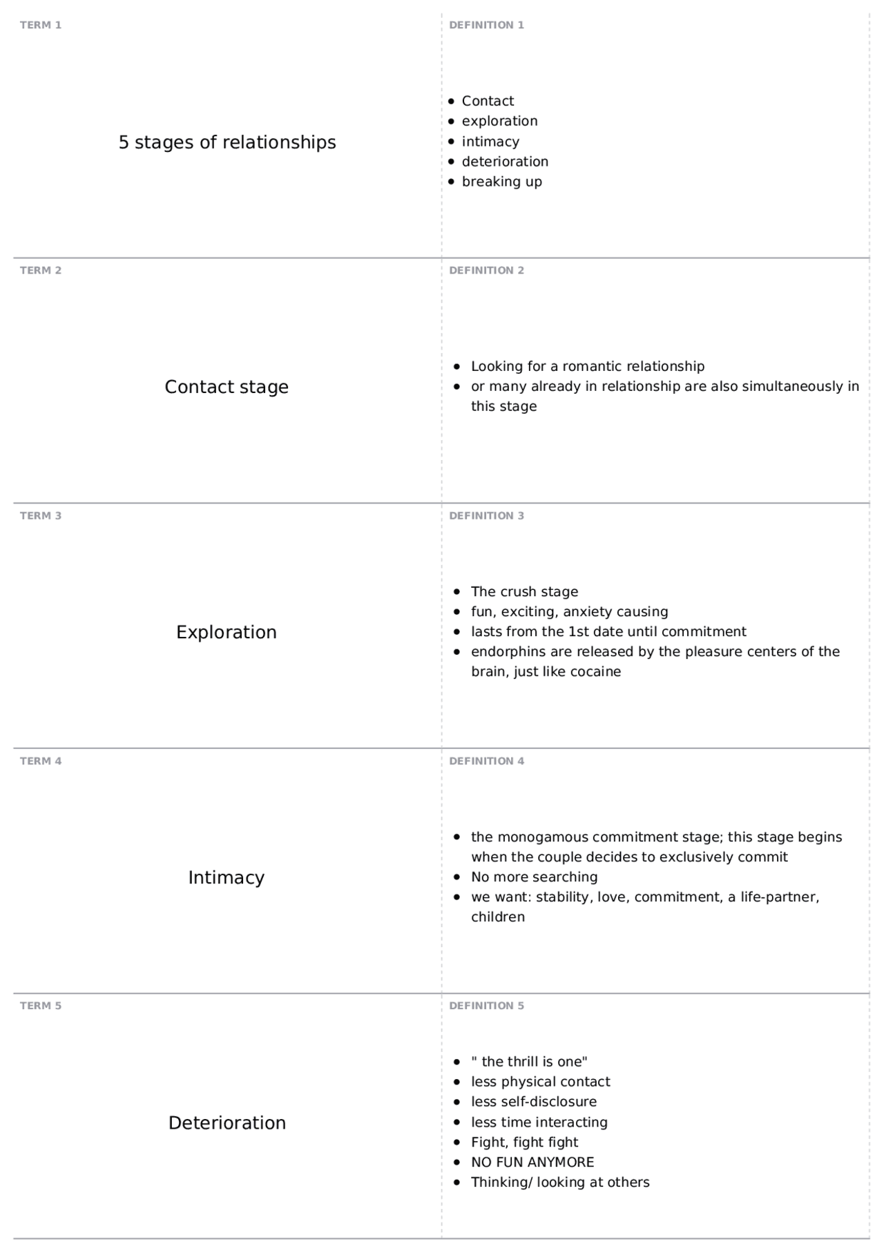 Exam 2 | COM 101 - INTRO TO COMMUNICATIONS - Docsity