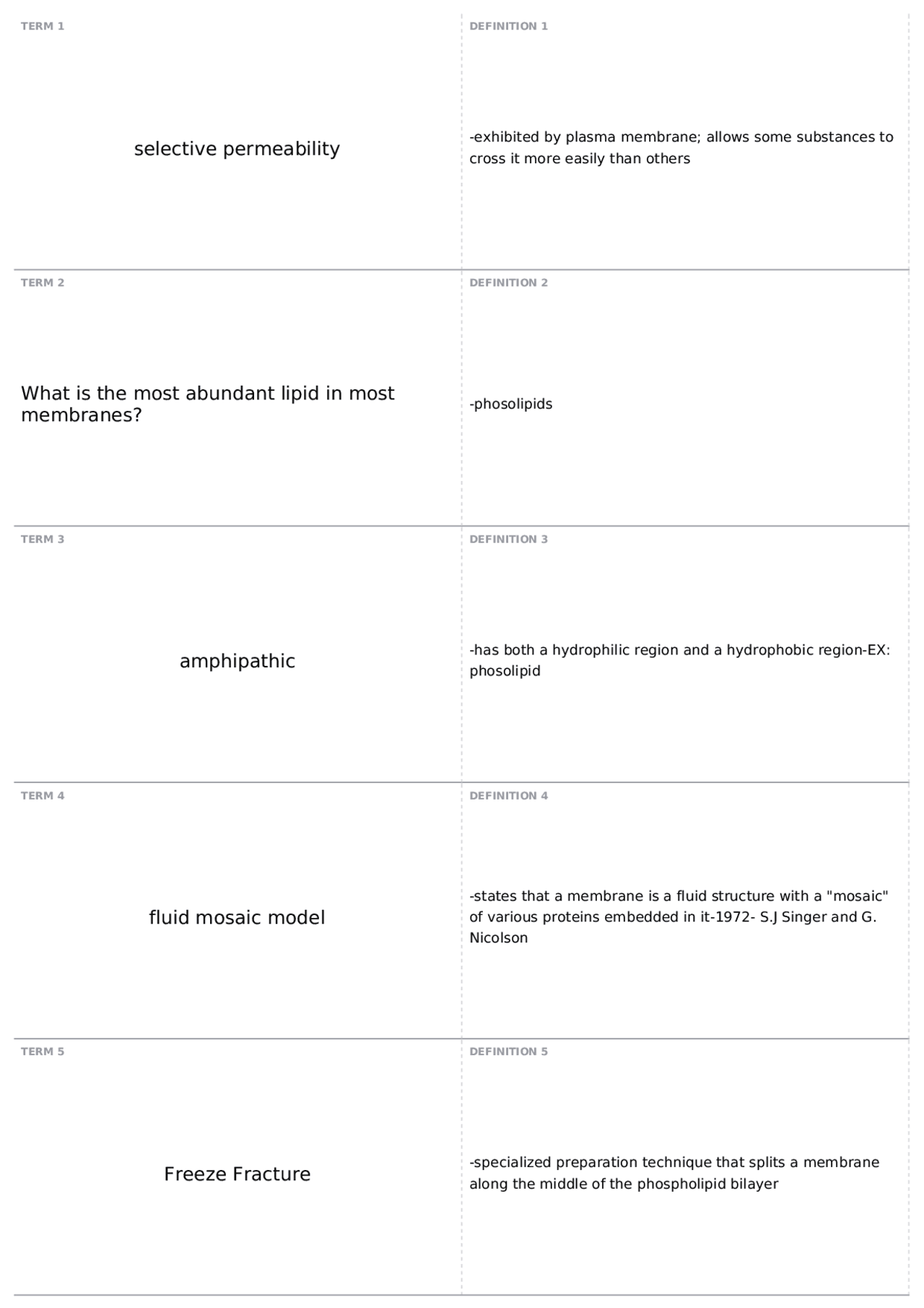 Biology of Cell Membranes: Composition, Function, and Transport ...
