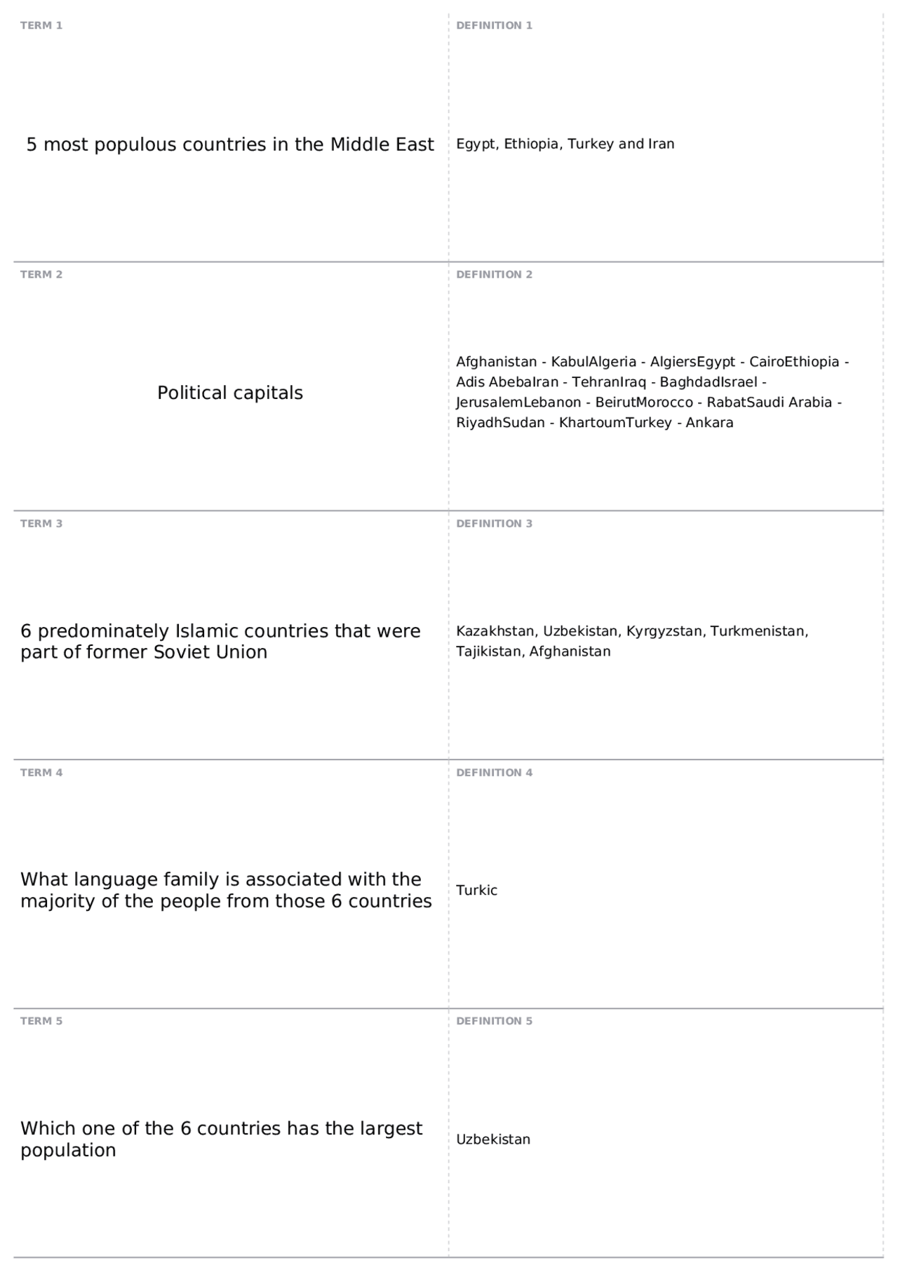 Middle East, part 1 | GEO 135.00 - World Geography - Docsity