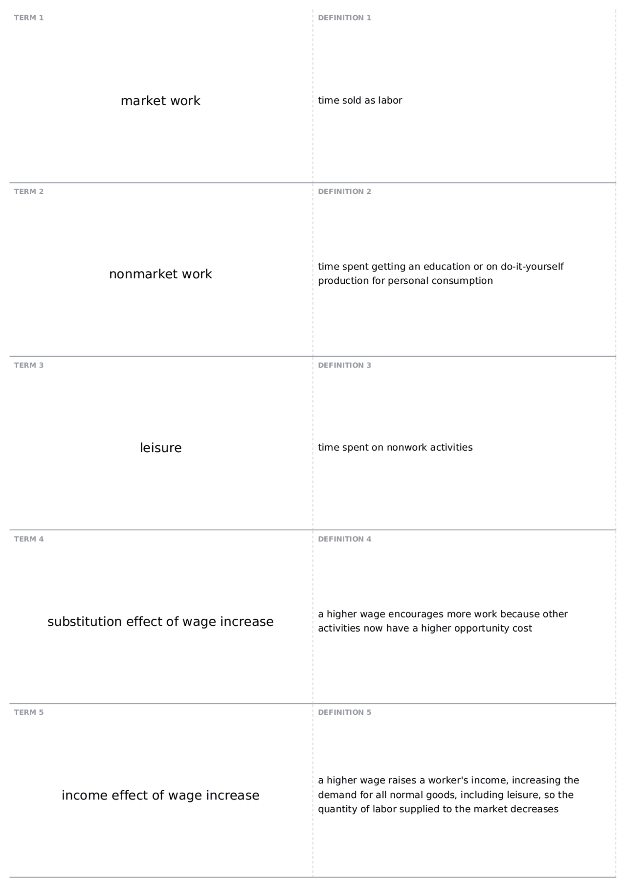 CHAPTER 12: LABOR MARKETS AND UNIONS | ECON 2005 - Principles of ...