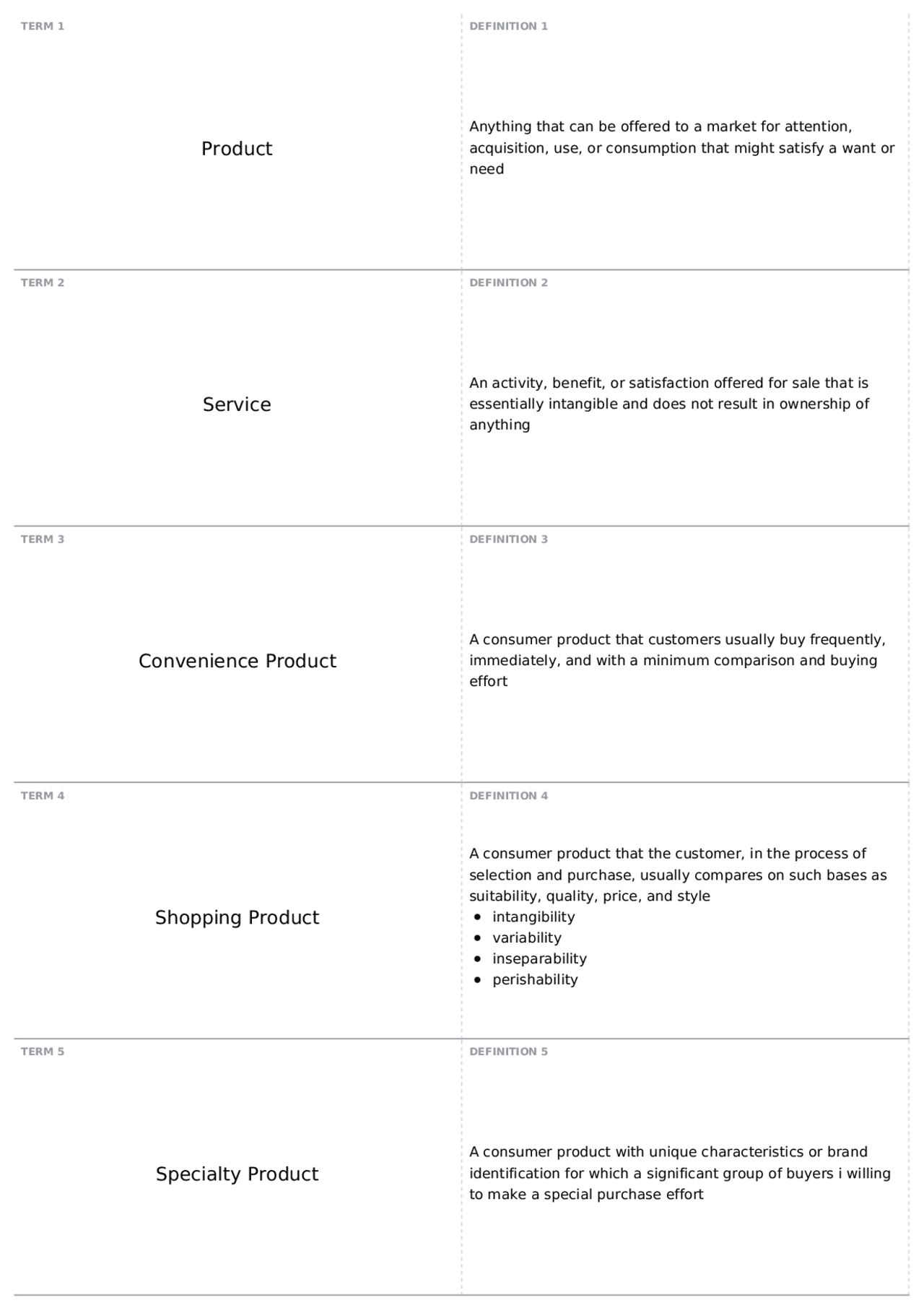 Chapter 7- Products, Services, and Brands | BUAD 301 - Introduction to ...