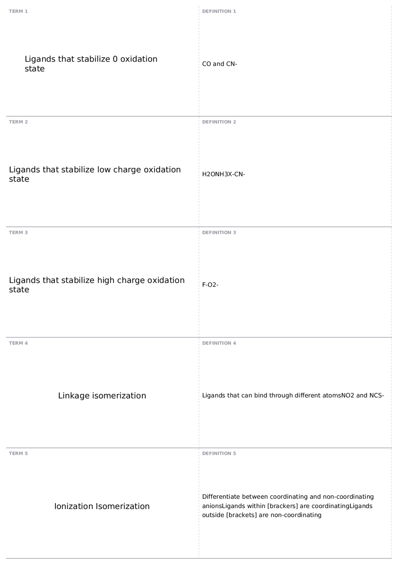 Exam 3 | CHEM 2030 - INORGANIC CHEMISTRY I - Docsity