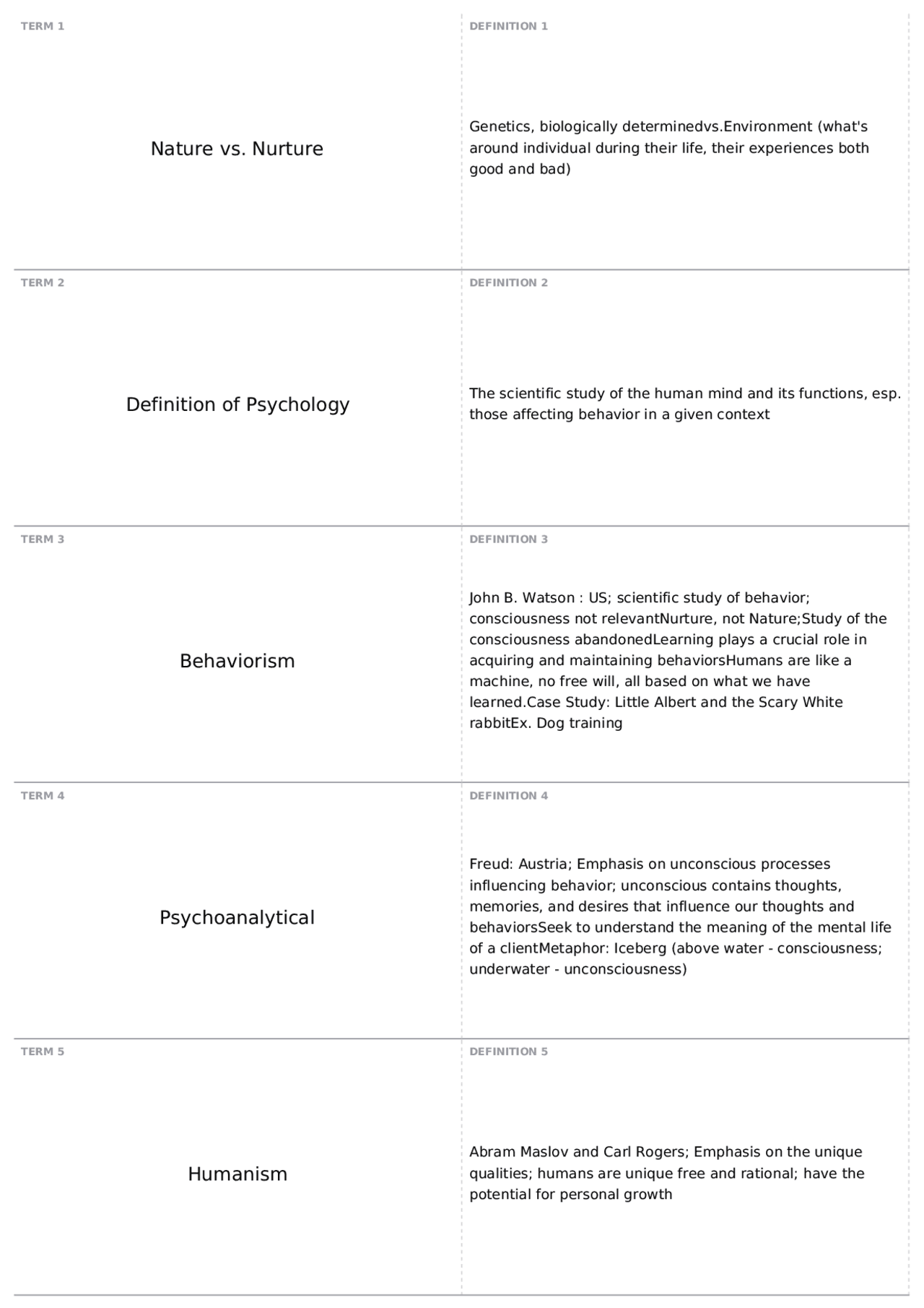 Test 1 | PY 101 - GENERAL PSYCHOLOGY I | Quizzes Psychology | Docsity