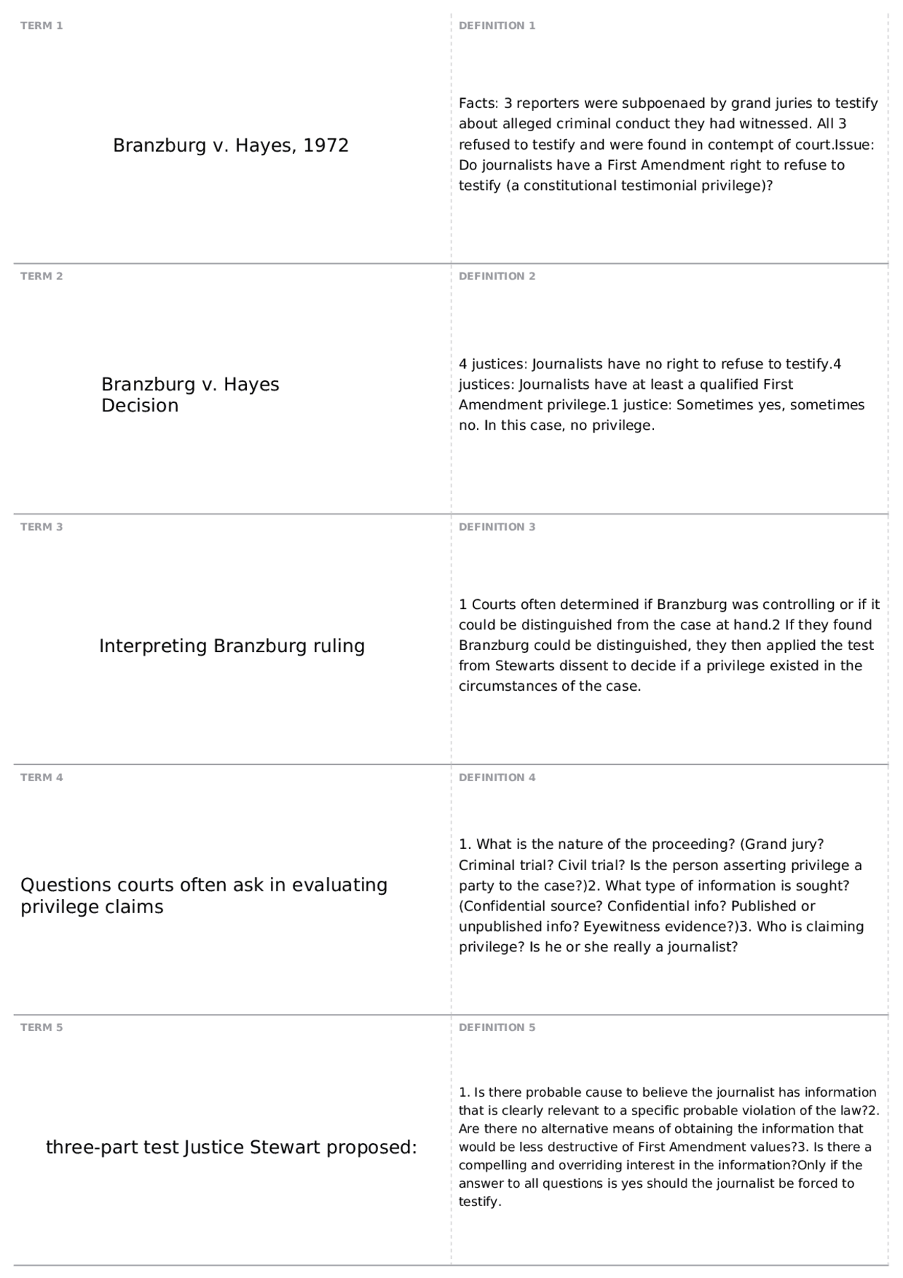 Journalist's Privilege | JOMC 340 - Introduction to Mass Communication ...