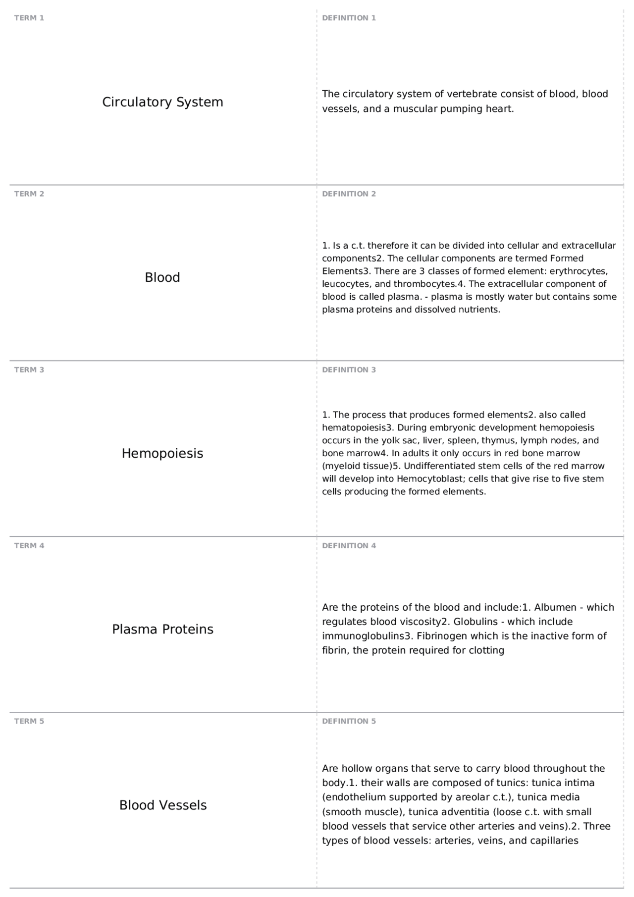 Ch 14 Circulatory System | ZOO 3713C - Comparative Vertebrate Anatomy ...