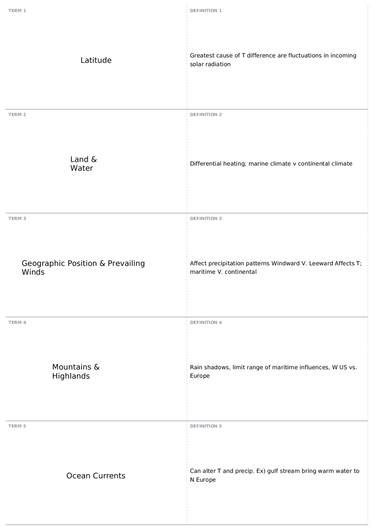 GEOG 1112: Final Exam | GEOG 1112 - Introduction to Weather and Climate - Docsity