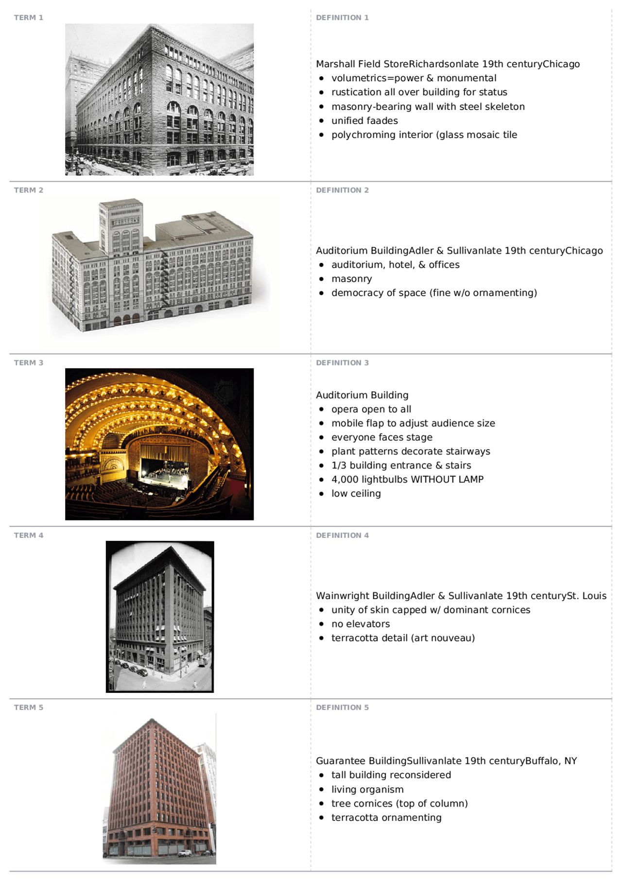 Exam 4 Part 1 Arch 250 Hnr Survey World Arch His Ii Docsity