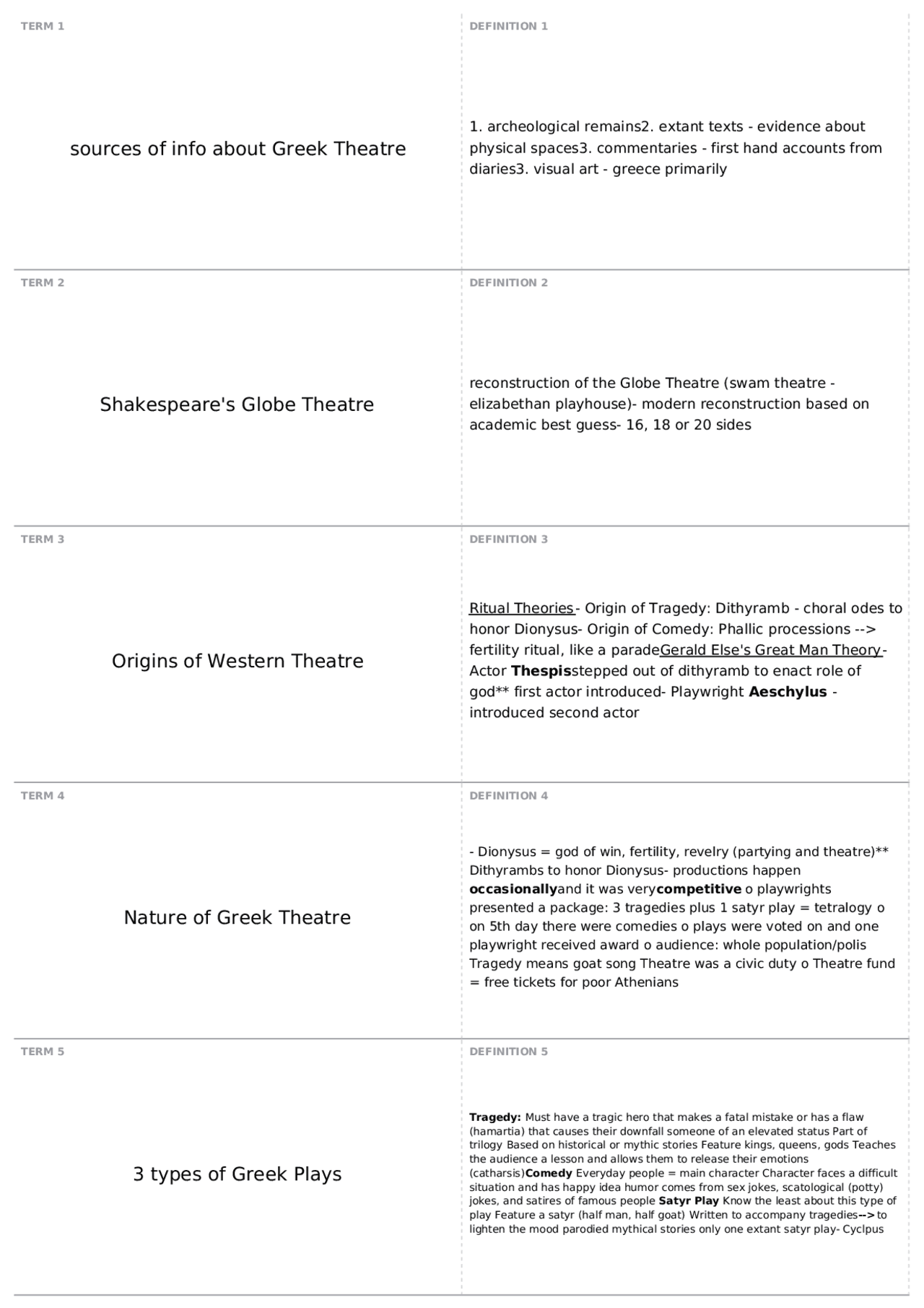 Final | THET 110 - INTRO TO THEATRE | Quizzes Theatre | Docsity