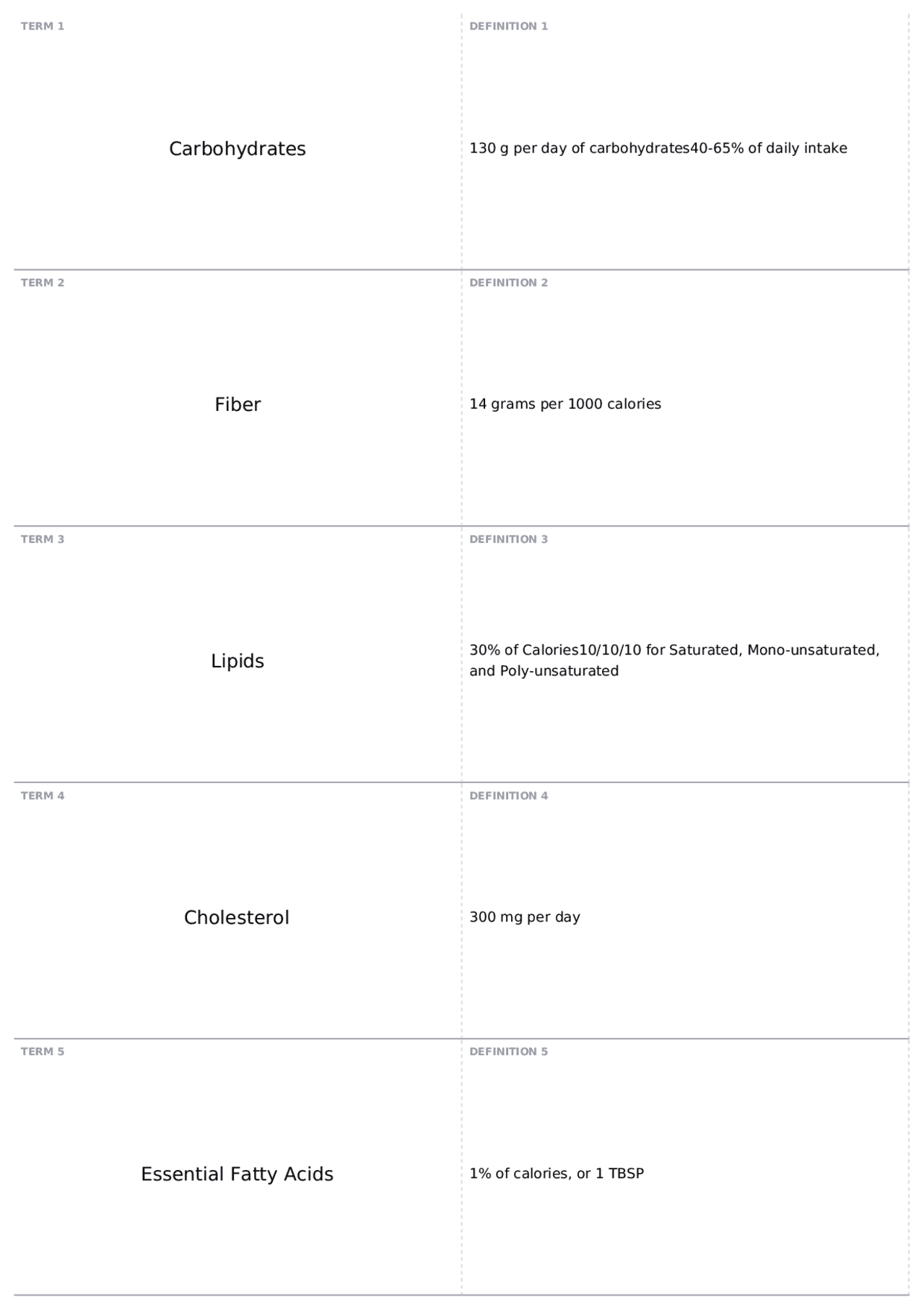 Vitamin, Mineral, and Water RDI and UII | NTR 306 - FUNDAMENTALS OF ...