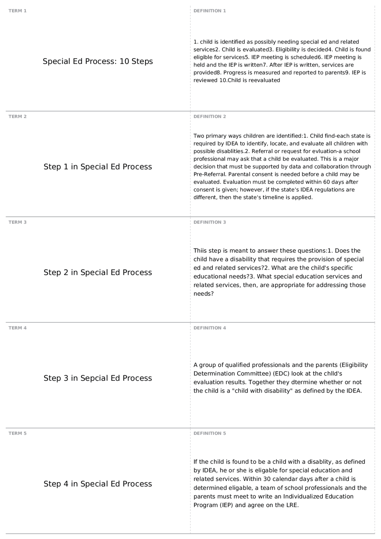 Special Education Process: A Comprehensive Guide | Quizzes School ...