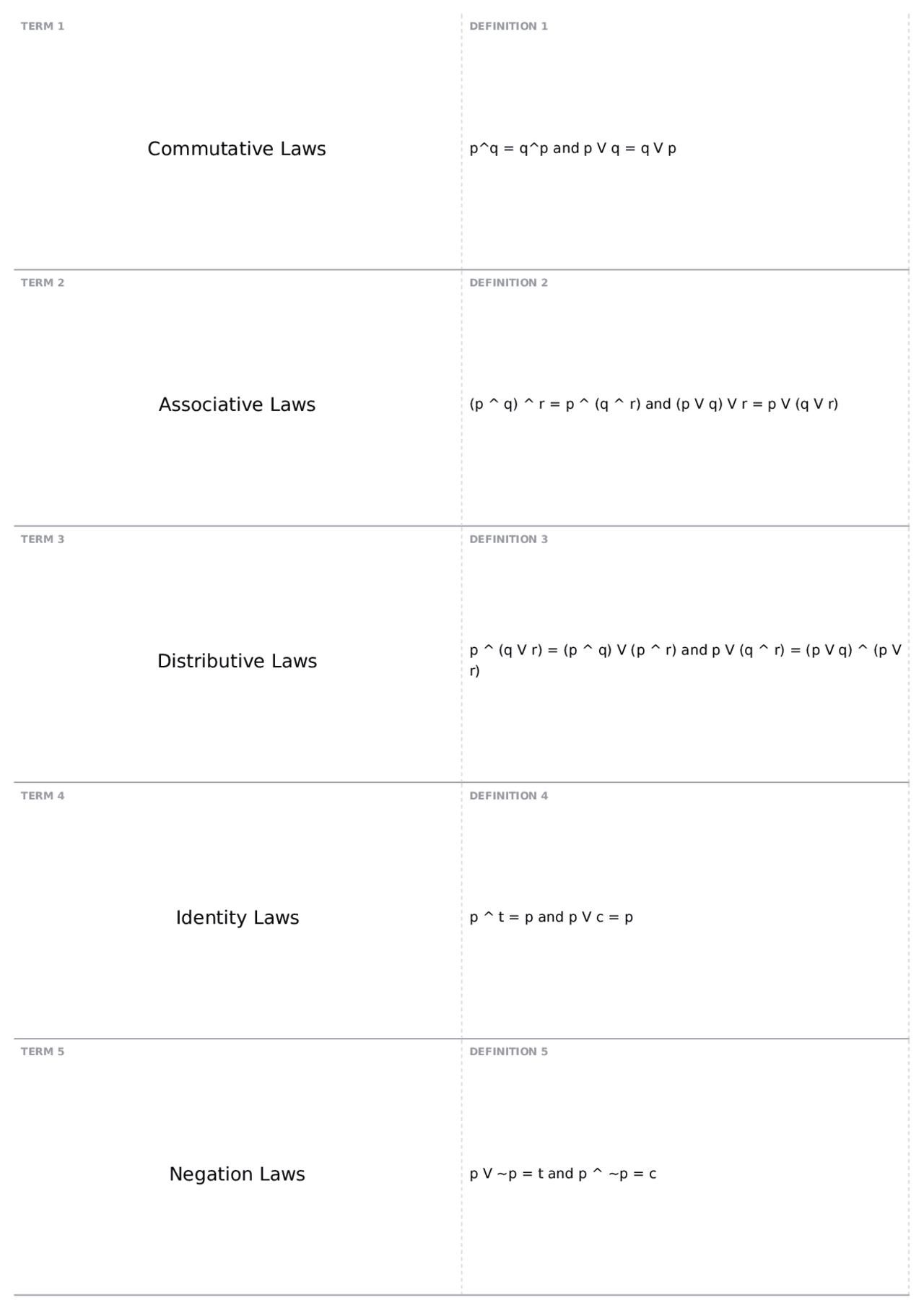 Table of Logical Equivalences | MATH 2534 - Intro Discrete Math - Docsity