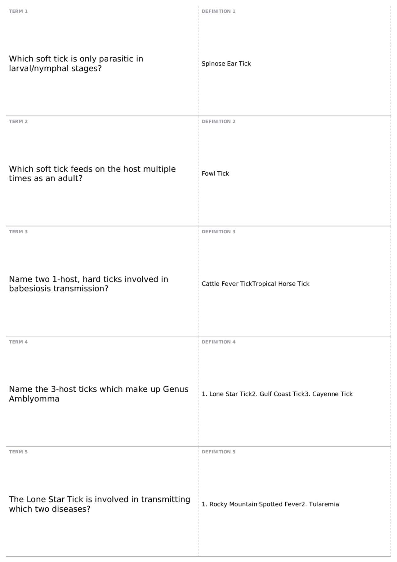 Final Exam Review: Ticks | ENTO 208 - HNR-VETERINARY ENTOMOLOGY - Docsity