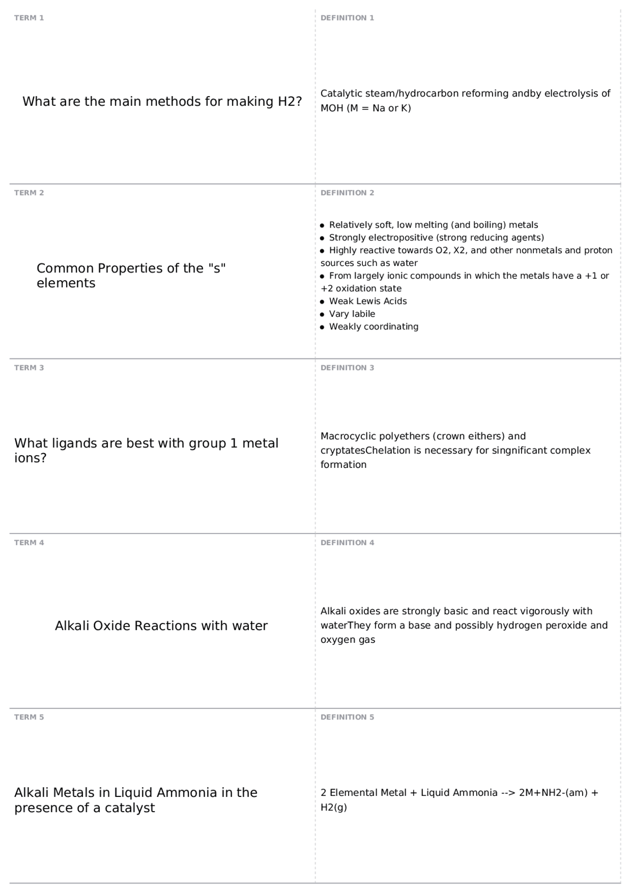 Final Exam Material | CHEM 2030 - INORGANIC CHEMISTRY I - Docsity